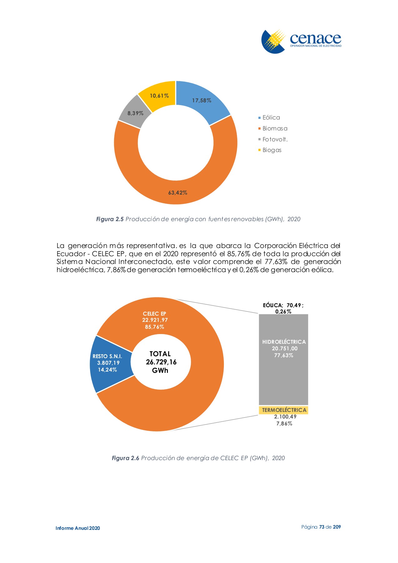 Informe Anual CENACE 2020 - biankdnis - Página 74 | Flip PDF en línea ...