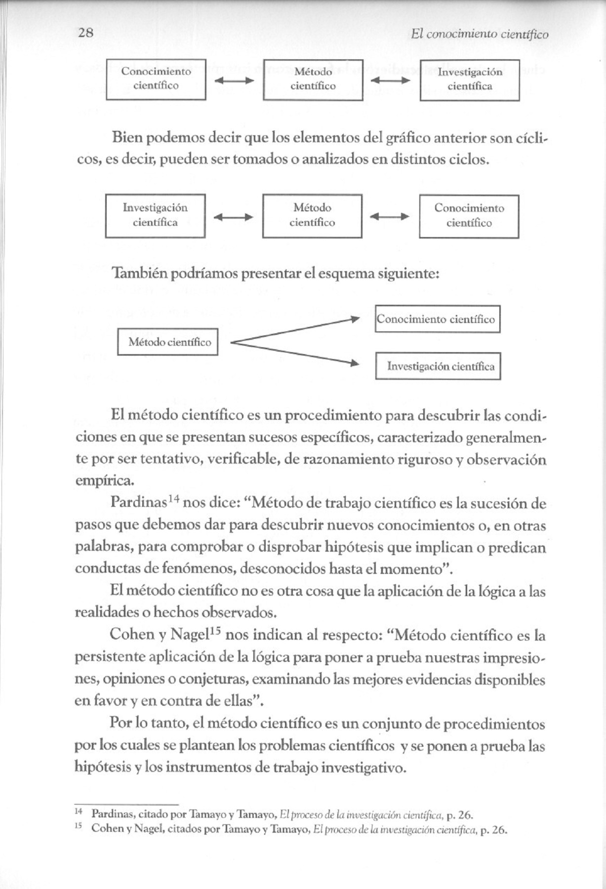 Mario Tamayo - El Proceso De La Investigacion Cientifica The Process of Scientific Investigation ...