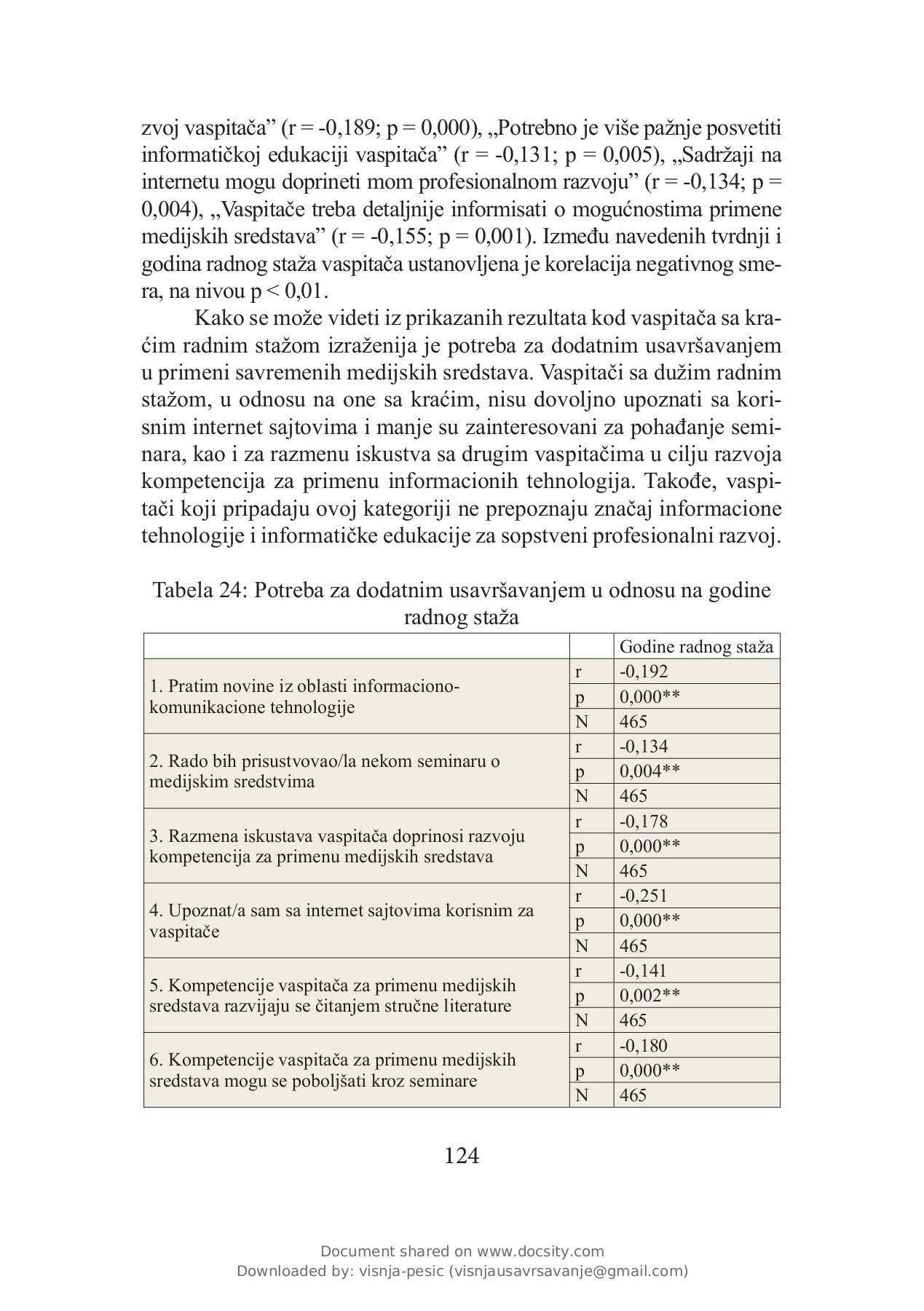 Novi-mediji-u-ranom-detinjstvu - Visnja Pešić - Stranica 125 ...