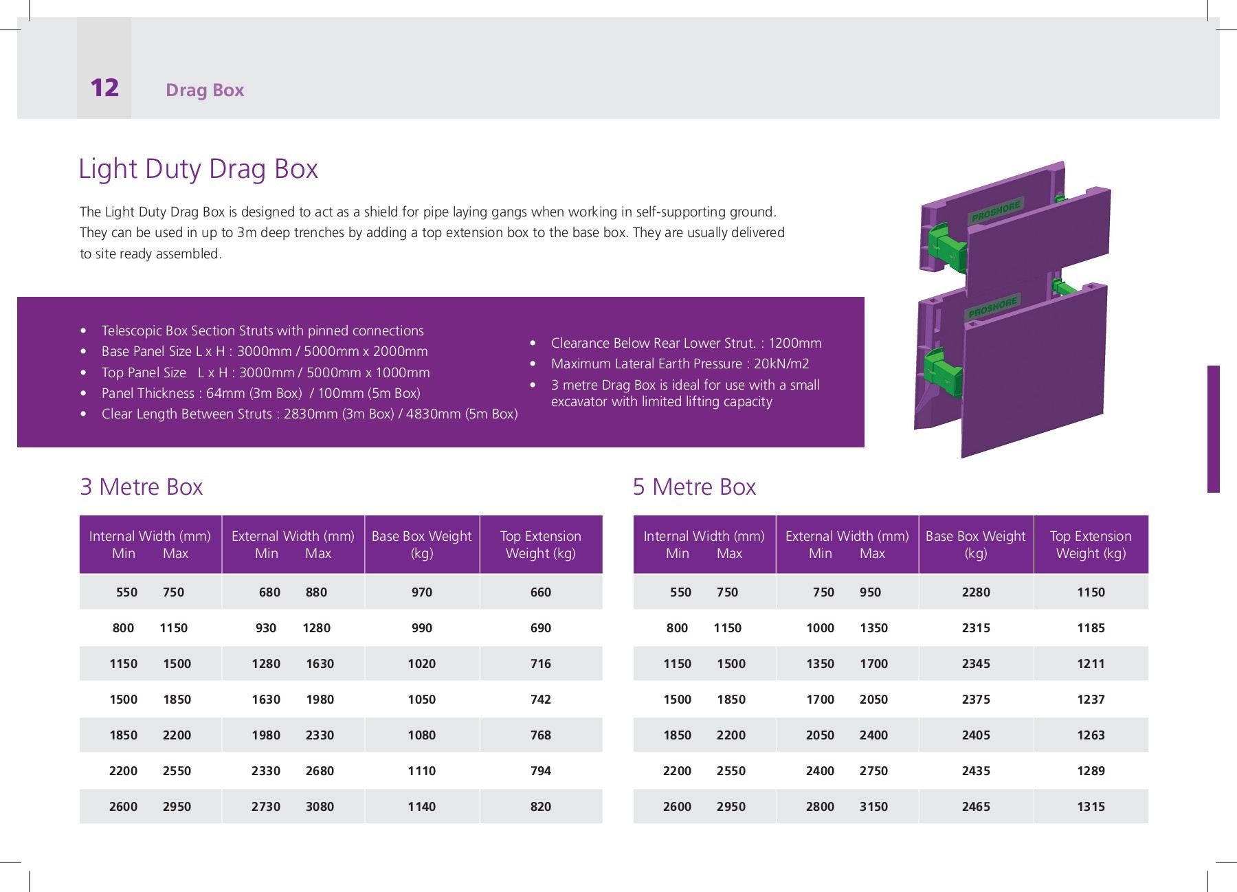 Proshore_Brochure Initial Design A4 Landscape - josh - Page 12 | Flip ...