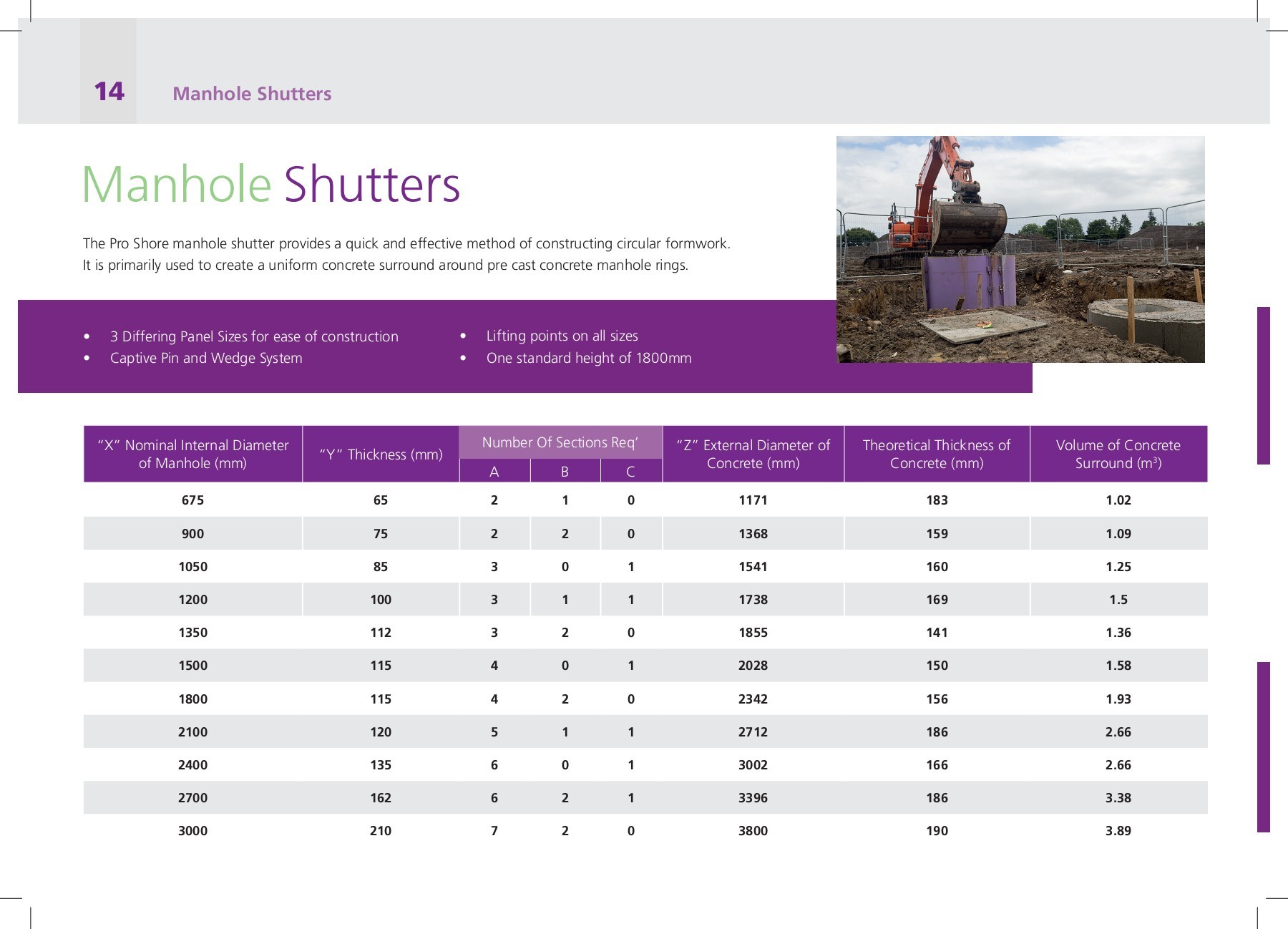 Proshore_Brochure Initial Design A4 Landscape - josh - Page 14 | Flip ...