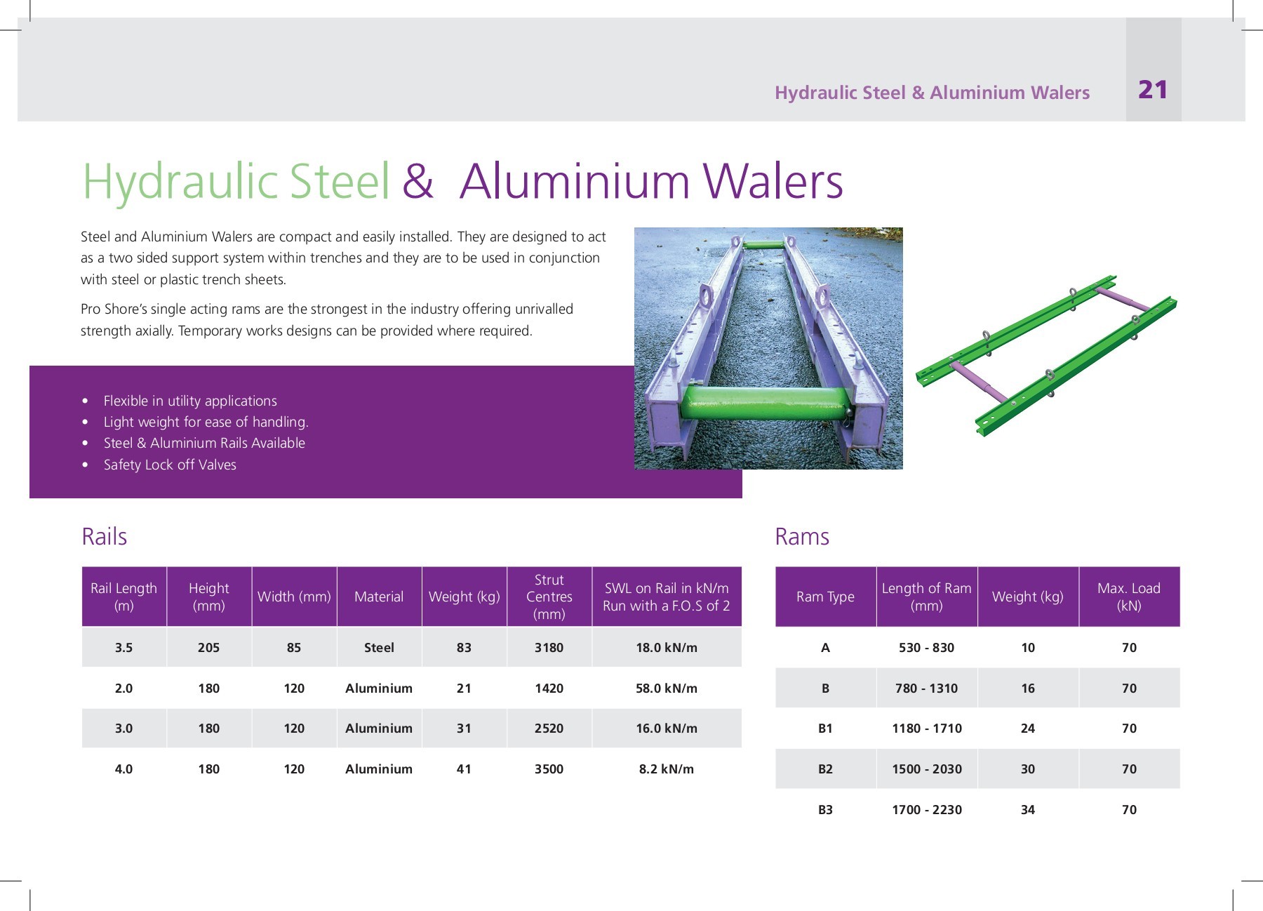 Proshore_Brochure Initial Design A4 Landscape - josh - Page 21 | Flip ...
