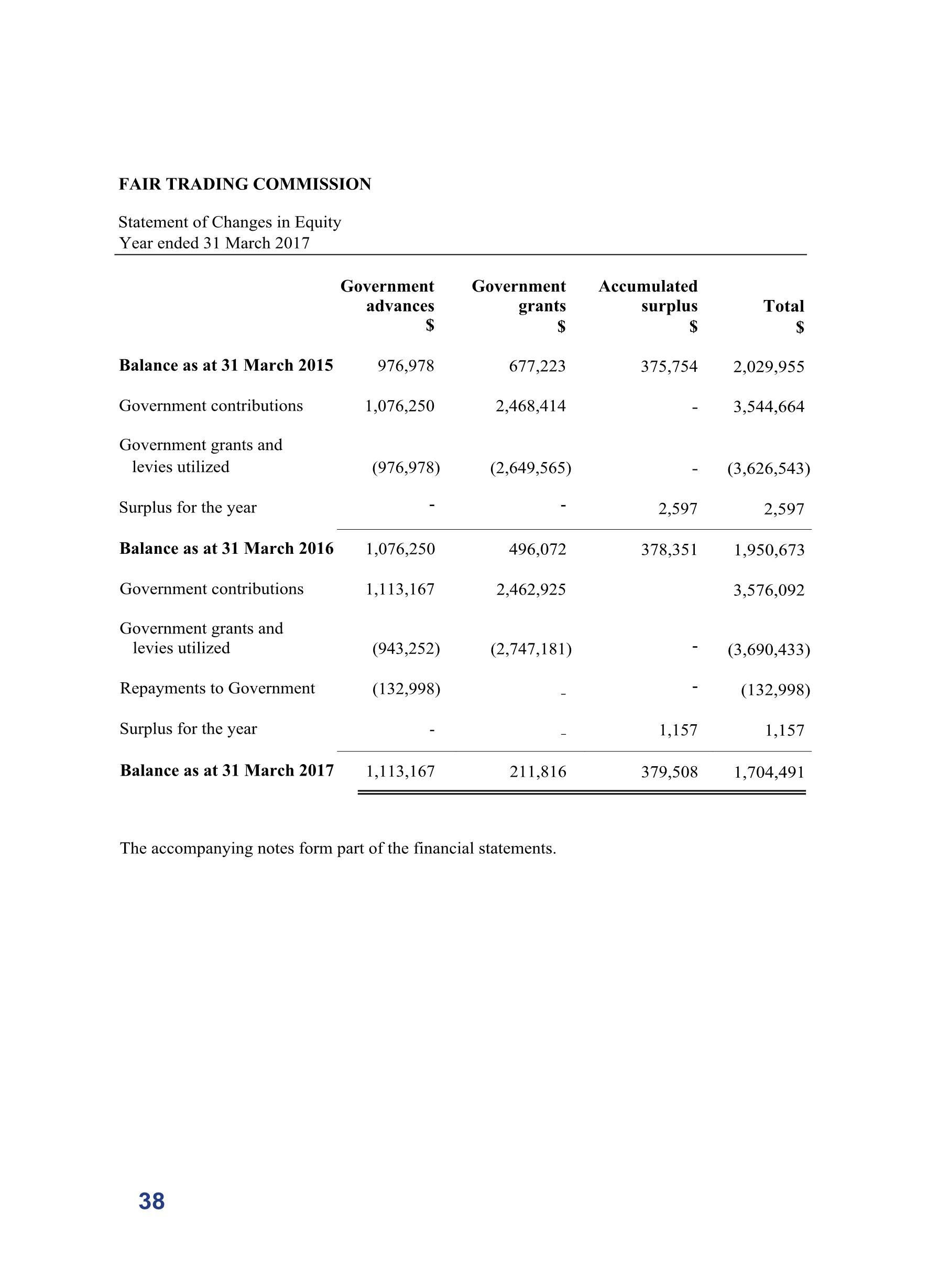 2017_ftc_annual_report - THE FSC - Page 46 | Flip PDF Online | PubHTML5