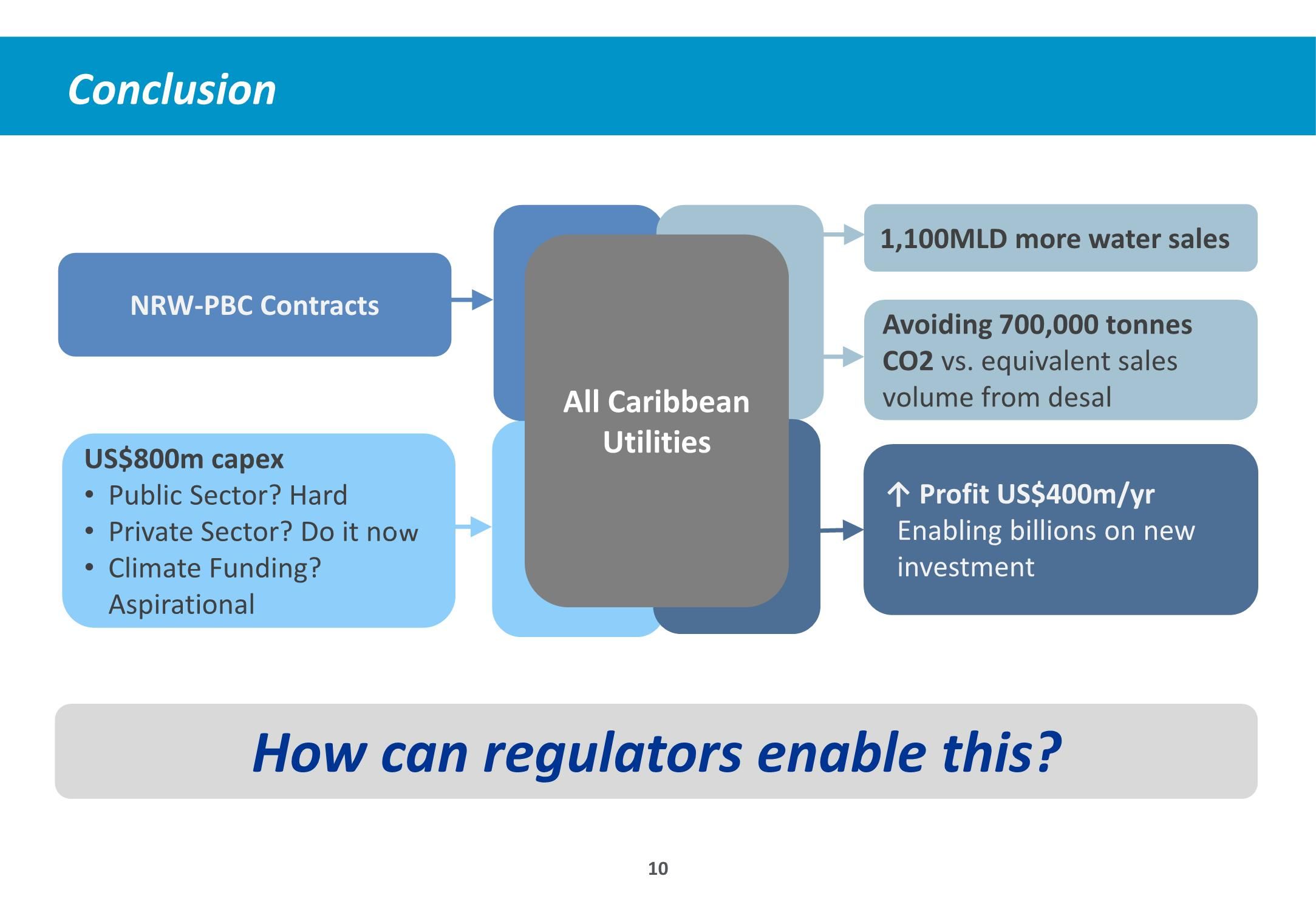 PowerPoint Presentation - THE FSC - Page 16 | Flip PDF Online | PubHTML5