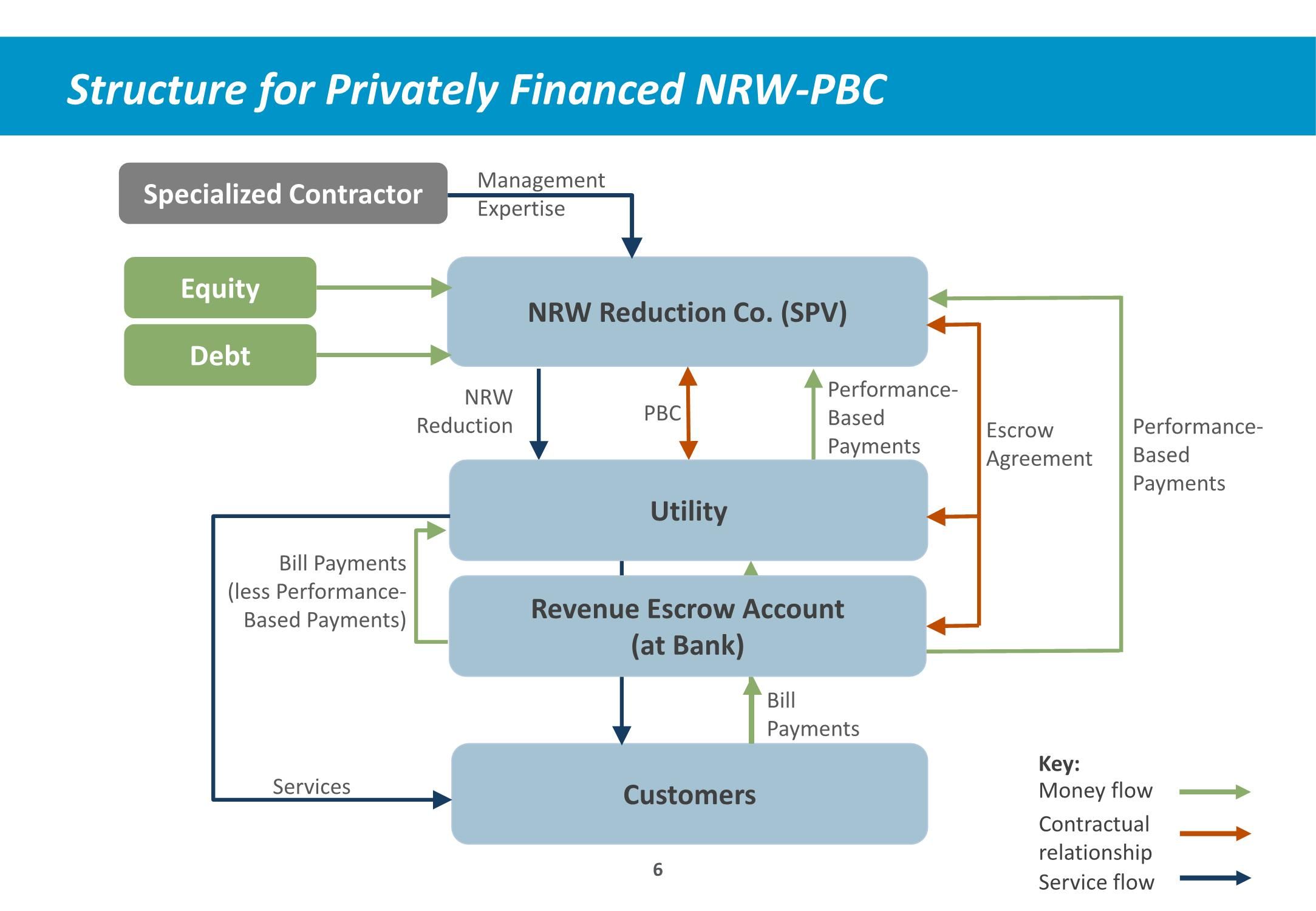 PowerPoint Presentation - THE FSC - Page 12 | Flip PDF Online | PubHTML5
