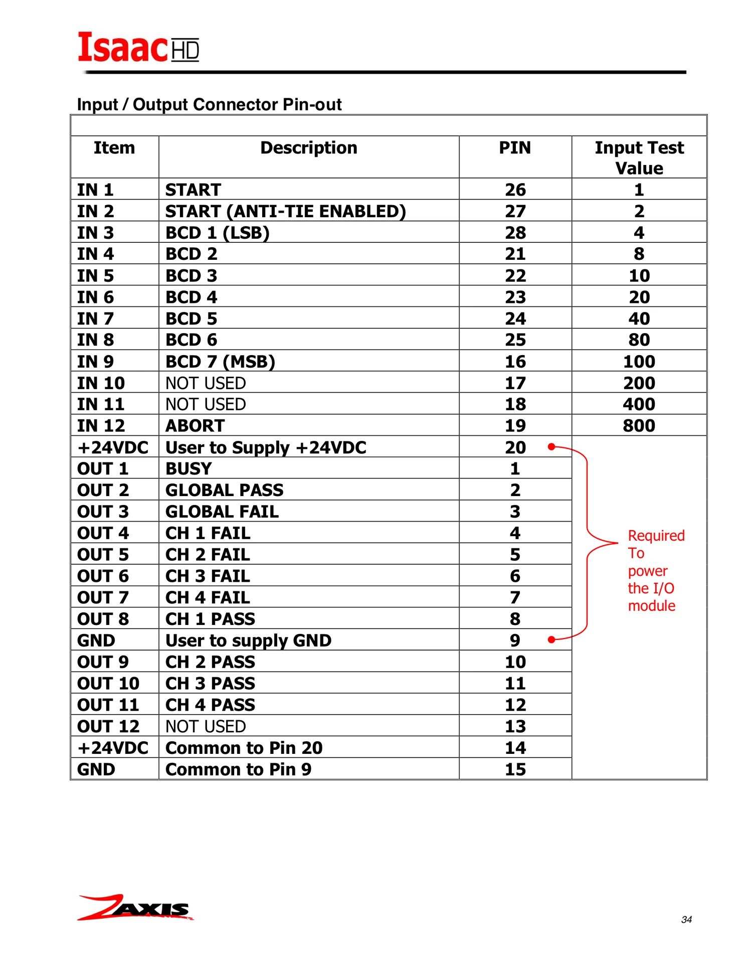 Isaac HD Manual - zpeeler - Page 34 | Flip PDF Online | PubHTML5