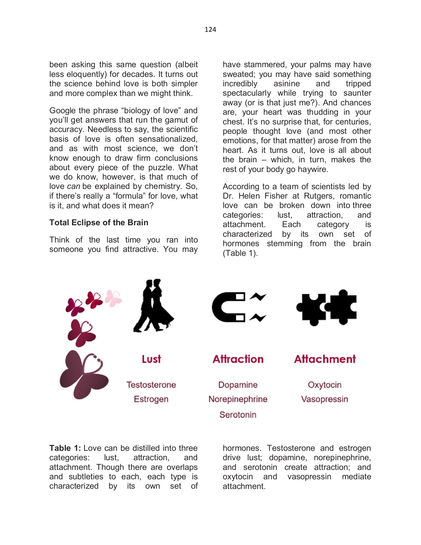 NEUROBIOLOGICAL PERSPECTIVE OF BEHAVIOUR - Roy Augustine - Page 124 ...