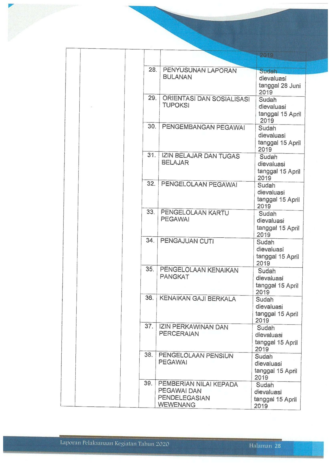 Laporan Pelaksanaan Kegiatan 2020 - Website PA Siantar - Halaman 33 | PDF Online | PubHTML5