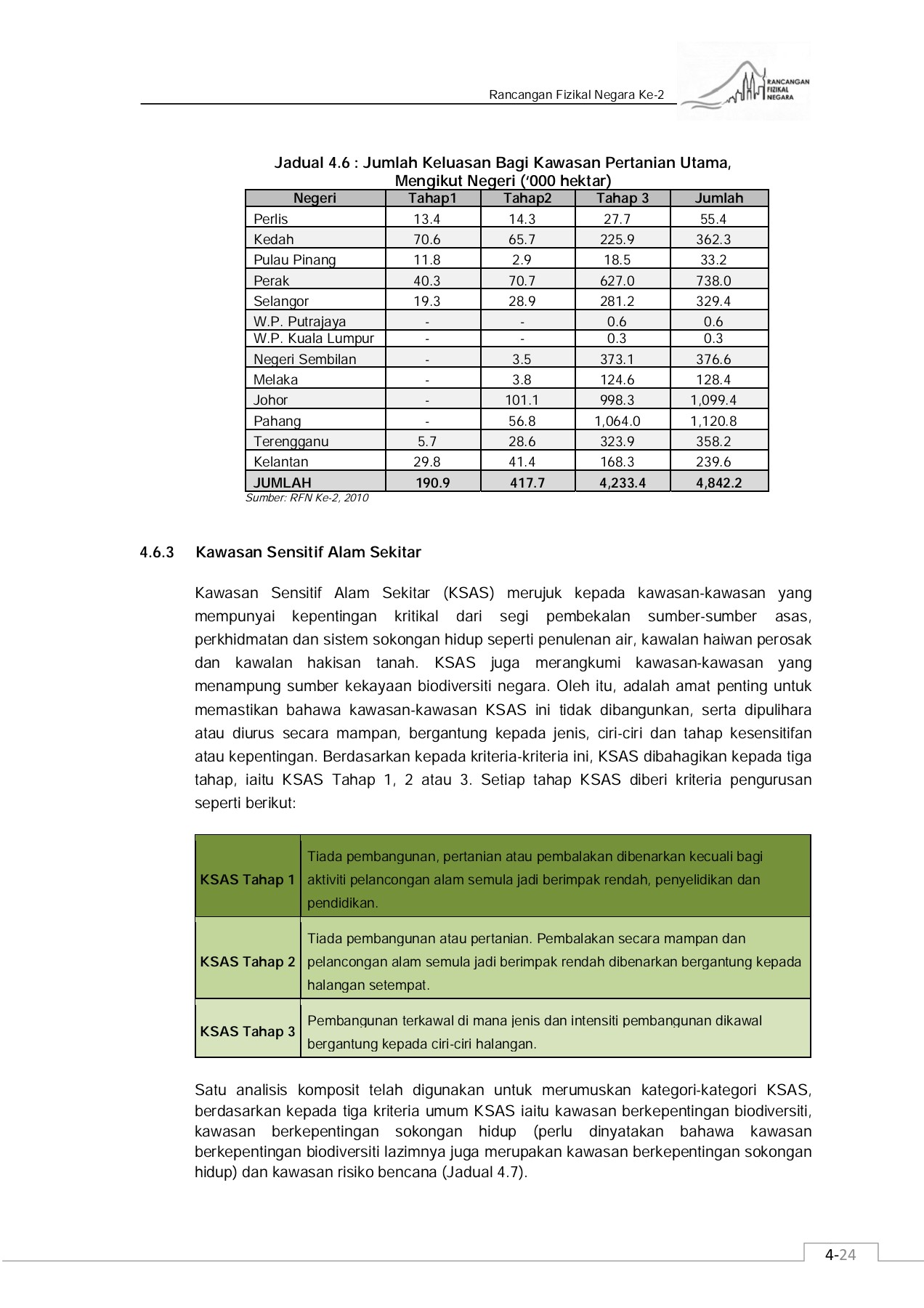 rancangan fizikal negara - zack199908 - Page 101 | Flip PDF Online ...