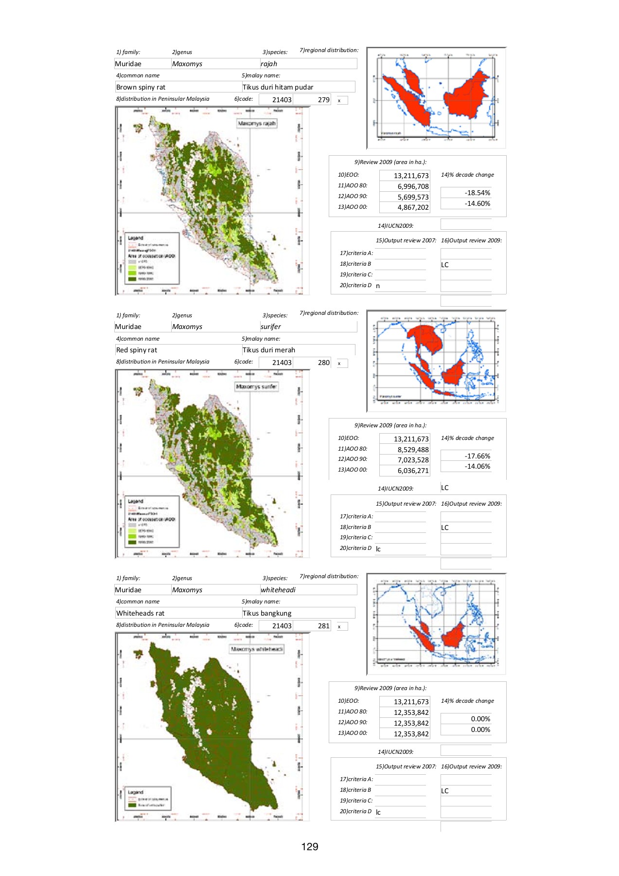 RED LIST OF MAMMALS FOR PENINSULAR MALAYSIA - zack199908 - Page 136 ...