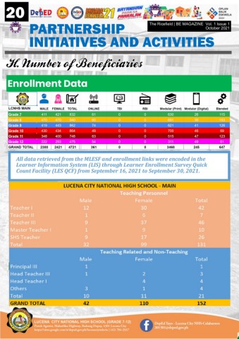 LCNHS 2021 BE MAGAZINE FINAL - angelito.villalon - Page 20 | Flip PDF ...
