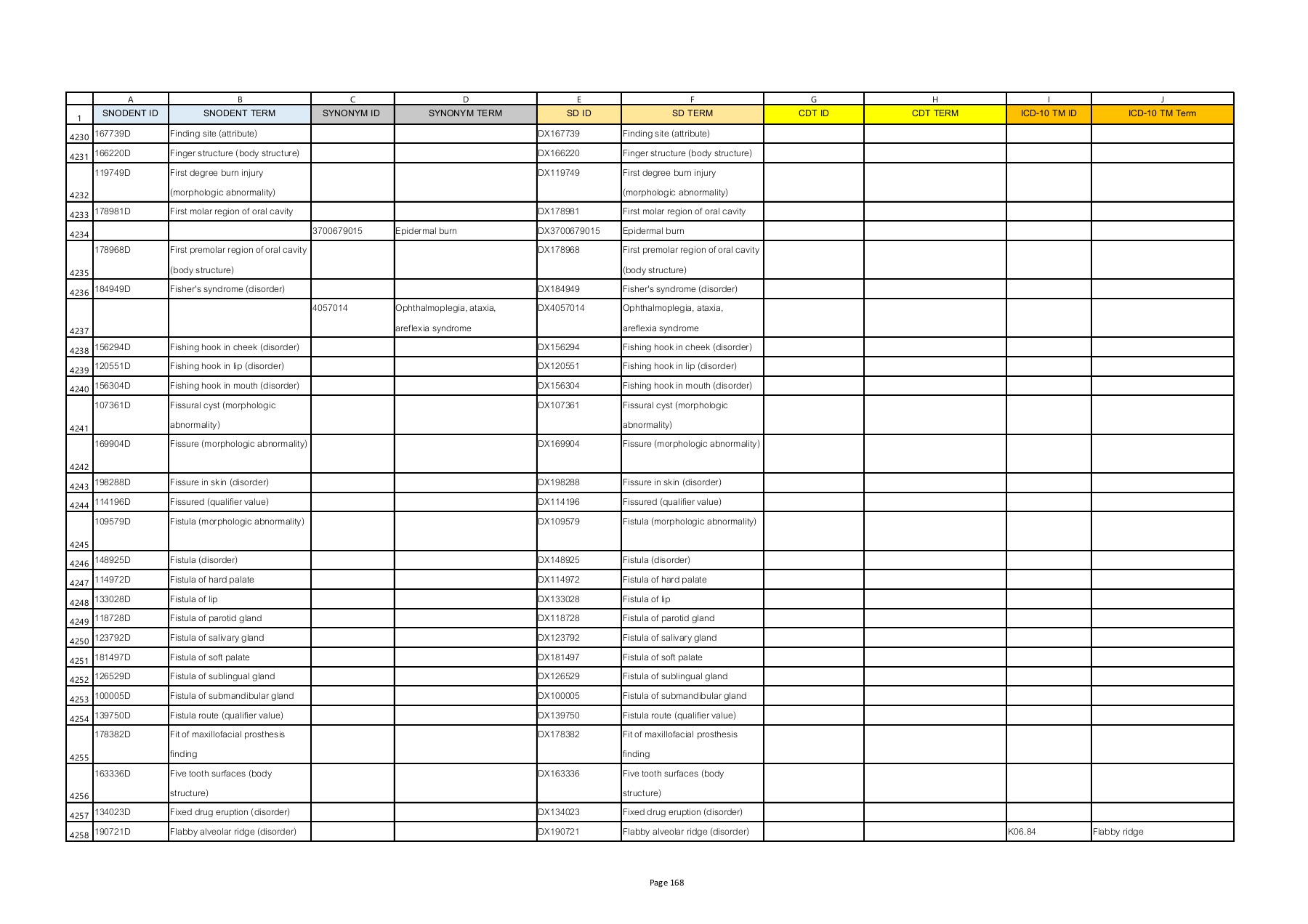 Standard_v0.9_map_only 494 - ngandee.ml2021 - Page 168 | Flip PDF ...