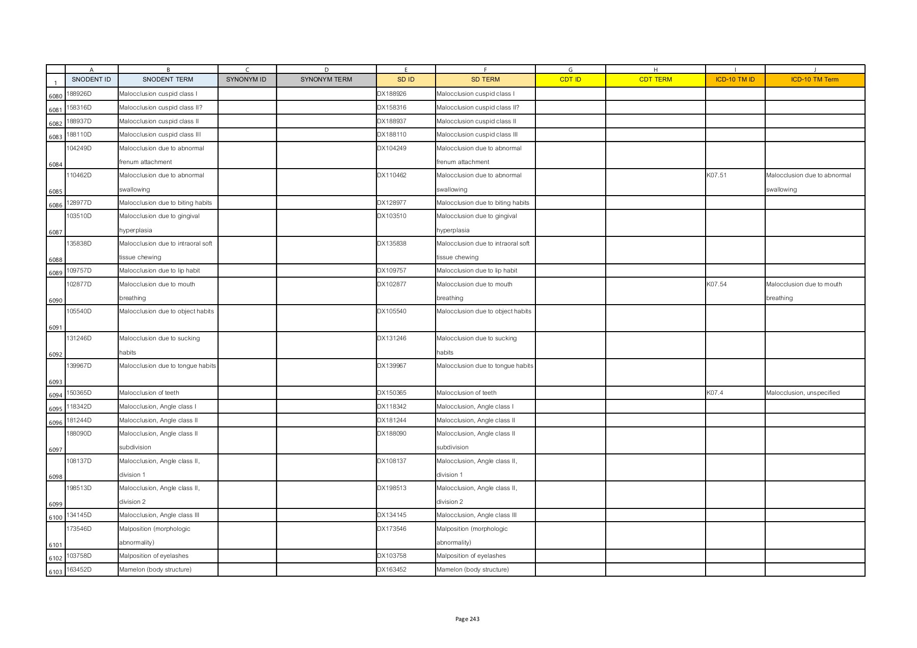Standard_v0.9_map_only 494 - ngandee.ml2021 - Page 243 | Flip PDF ...