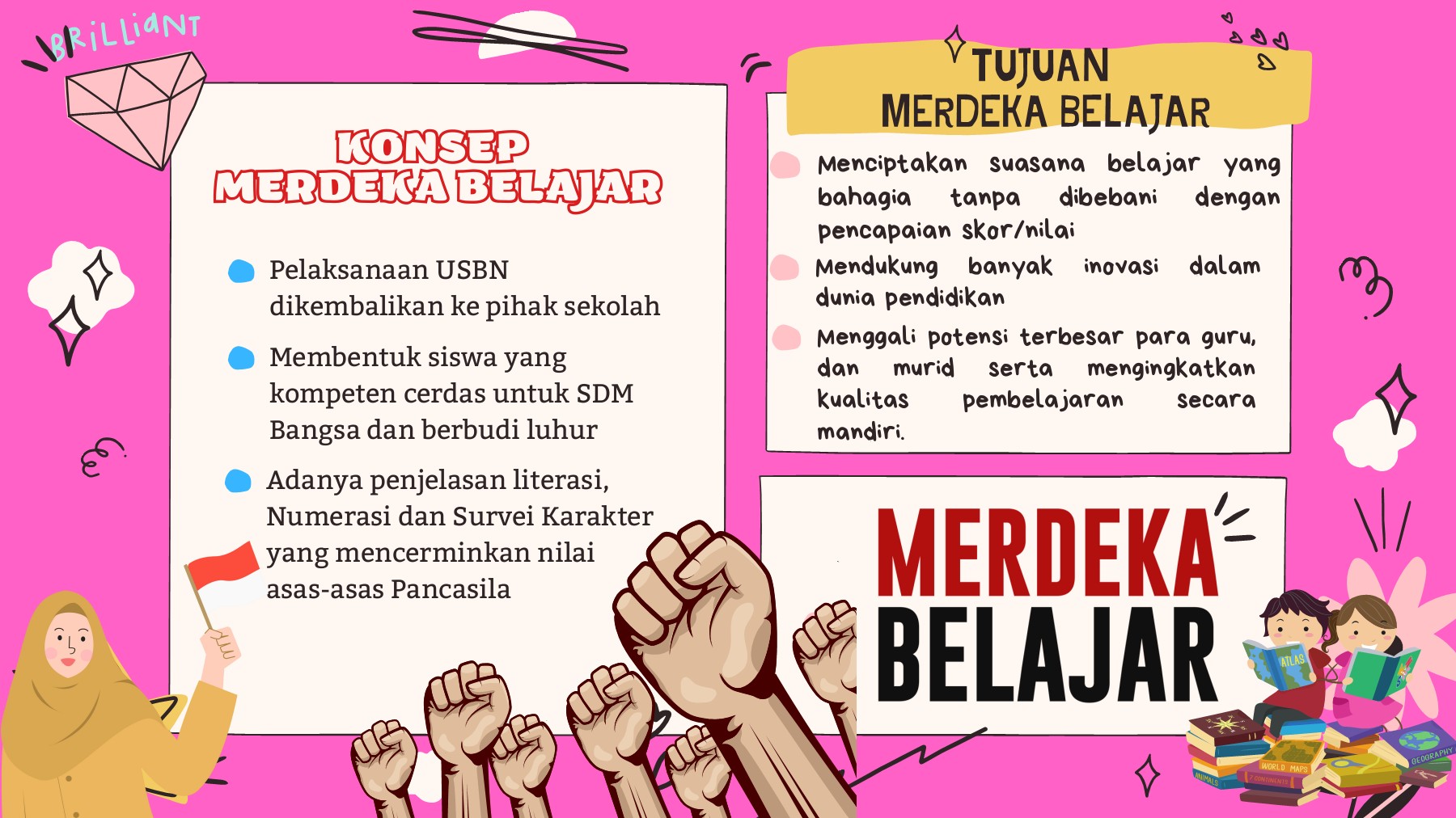 AKSI NYATA TOPIK 1 Menyebarkan Pemahaman Merdeka Belajar pada Guru dan ...