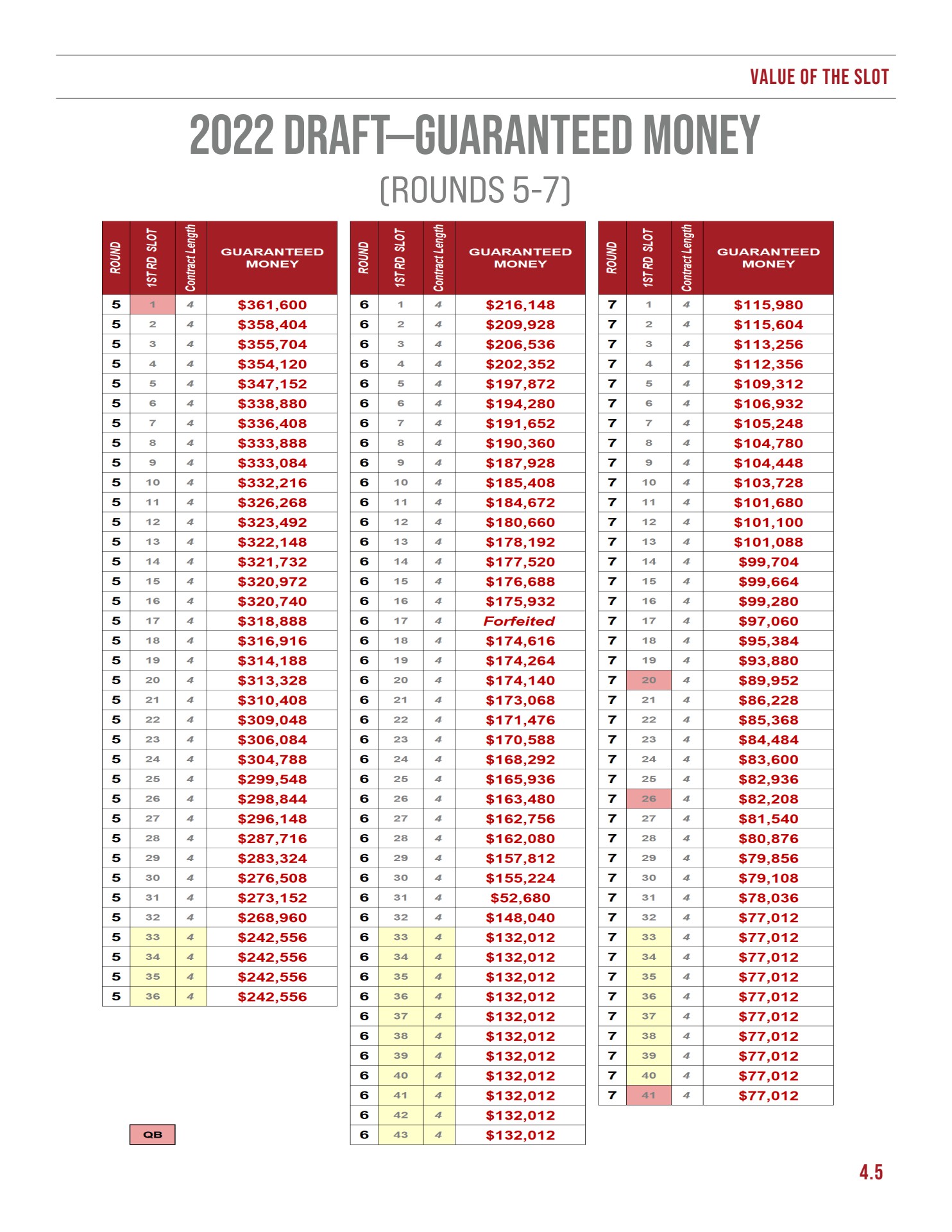 Miami-Cornerstone 2025 Draft Book - agl_design - Page 89 | Flip PDF ...