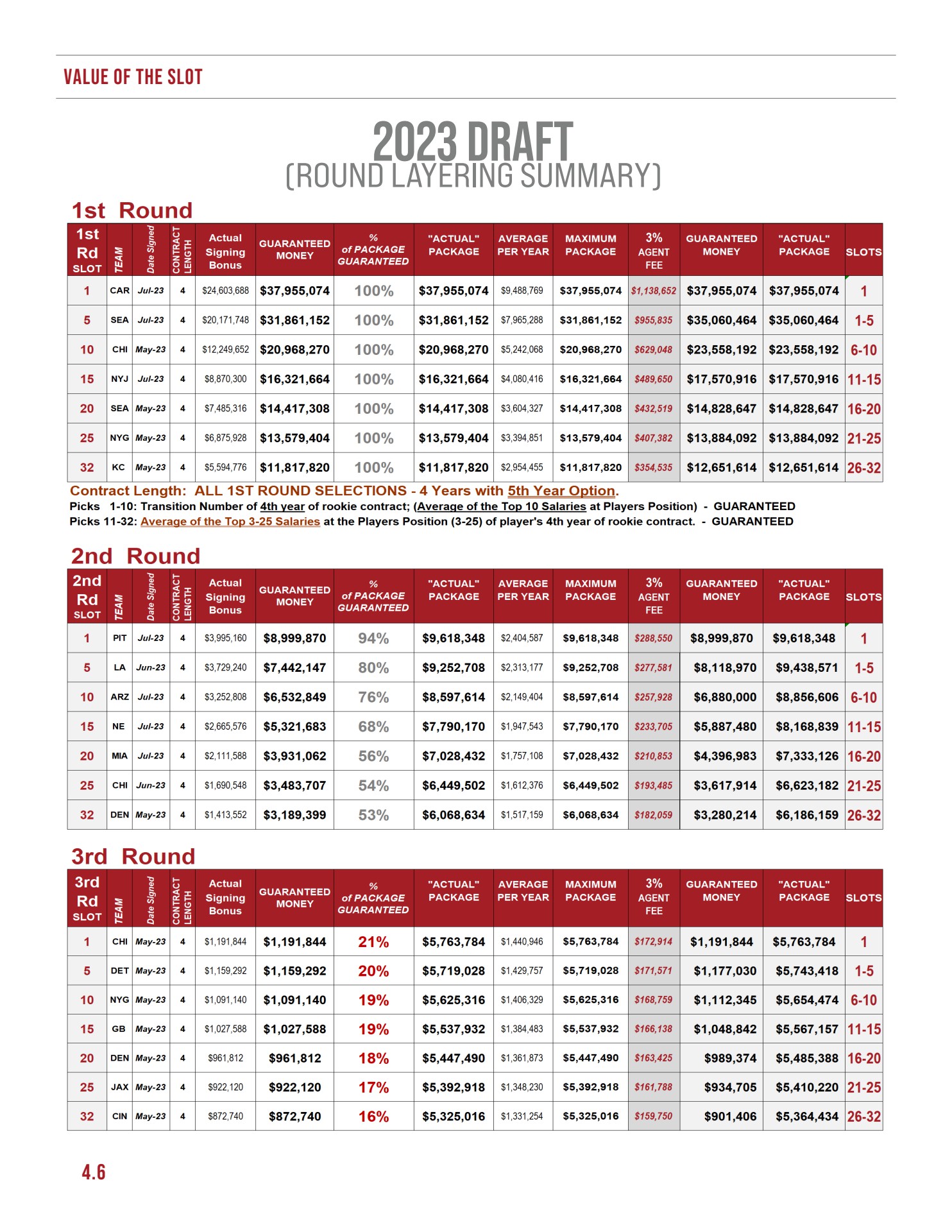 Miami-Cornerstone 2025 Draft Book - agl_design - Page 78 | Flip PDF ...