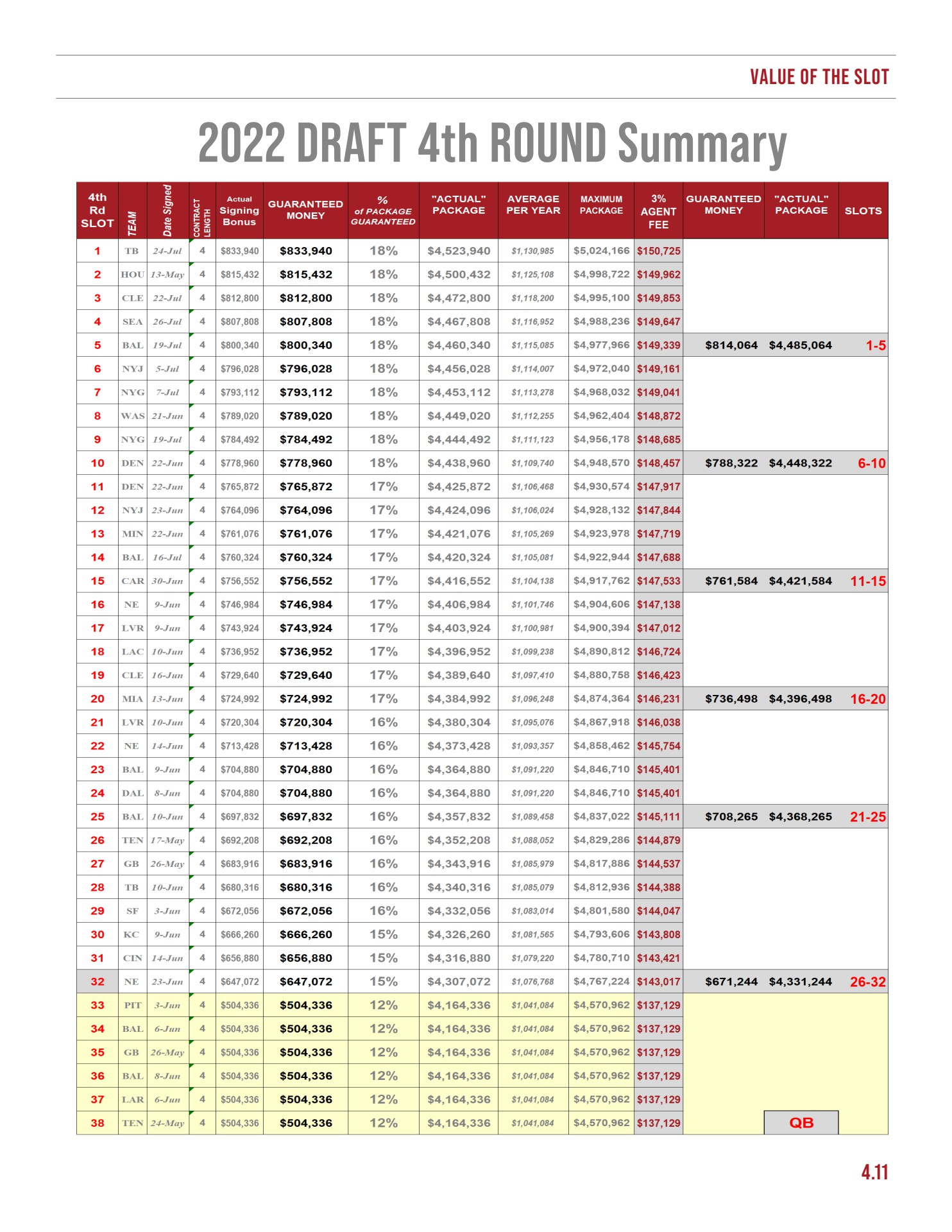 Miami-Cornerstone 2025 Draft Book - agl_design - Page 95 | Flip PDF ...