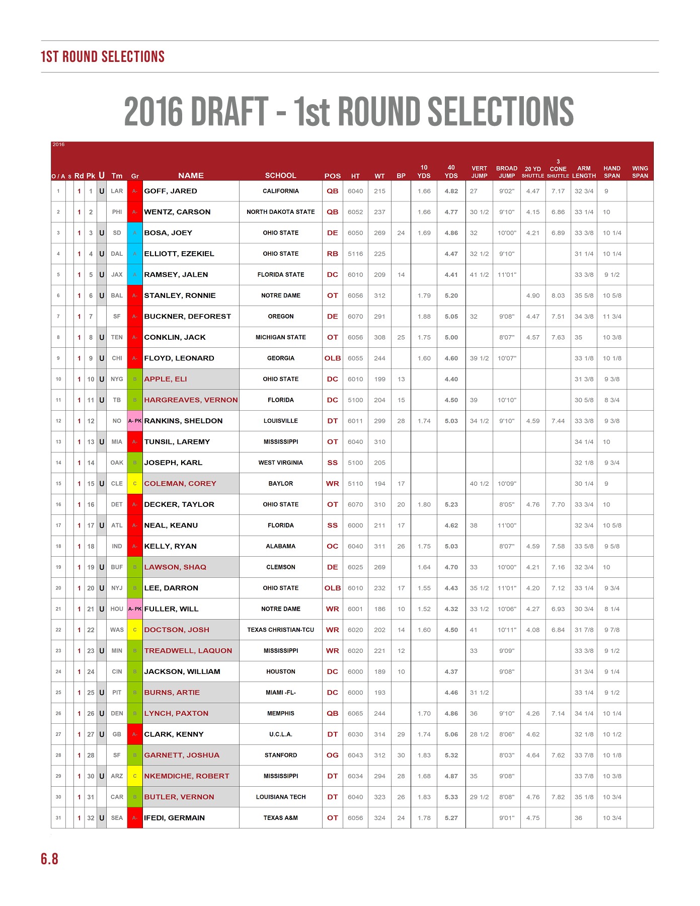 2023 Draft Book - Cornerstone - agl_design - Page 125 | Flip PDF Online ...