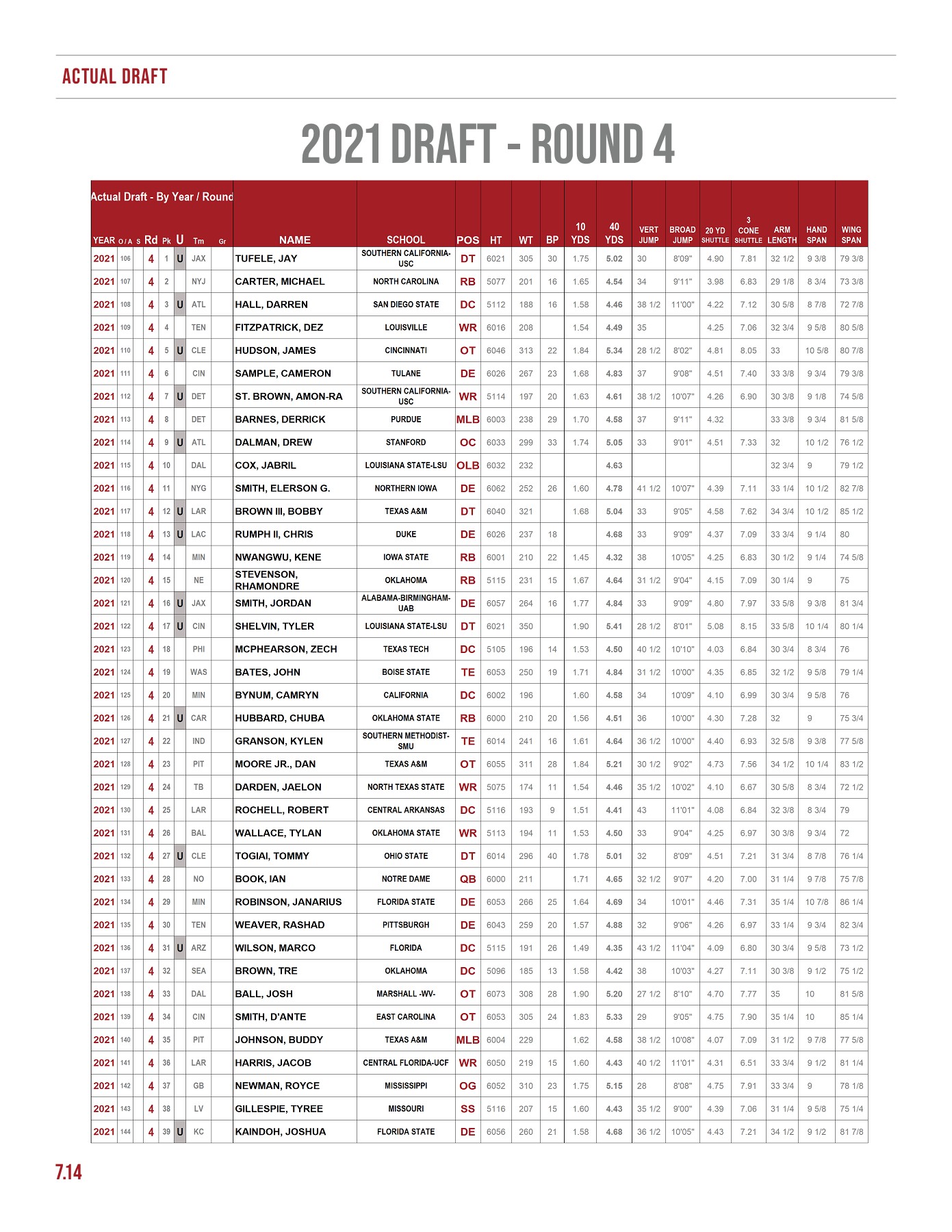 2023 Draft Book - Cornerstone - agl_design - Page 139 | Flip PDF Online ...