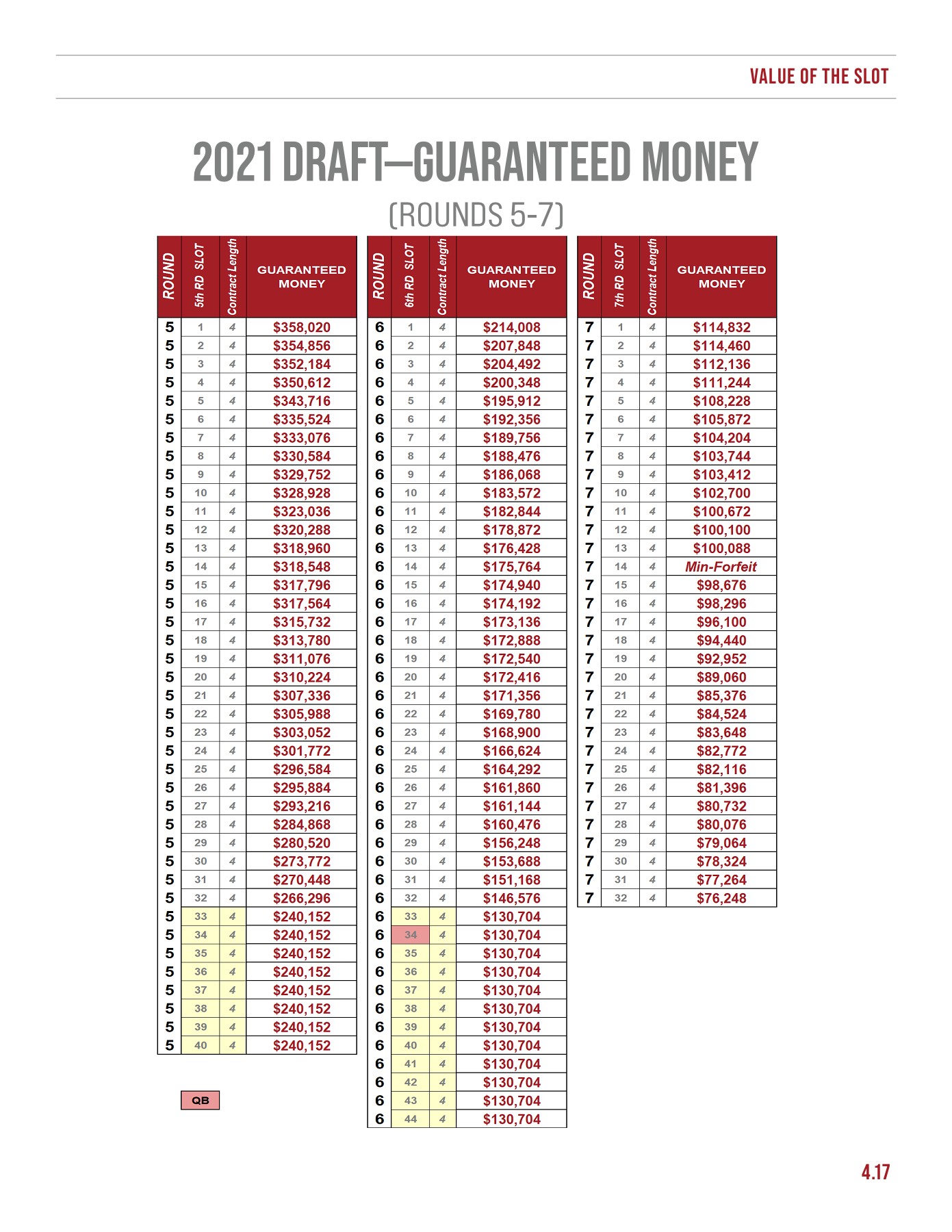 2023 Draft Book - Cornerstone - agl_design - Page 78 | Flip PDF Online ...