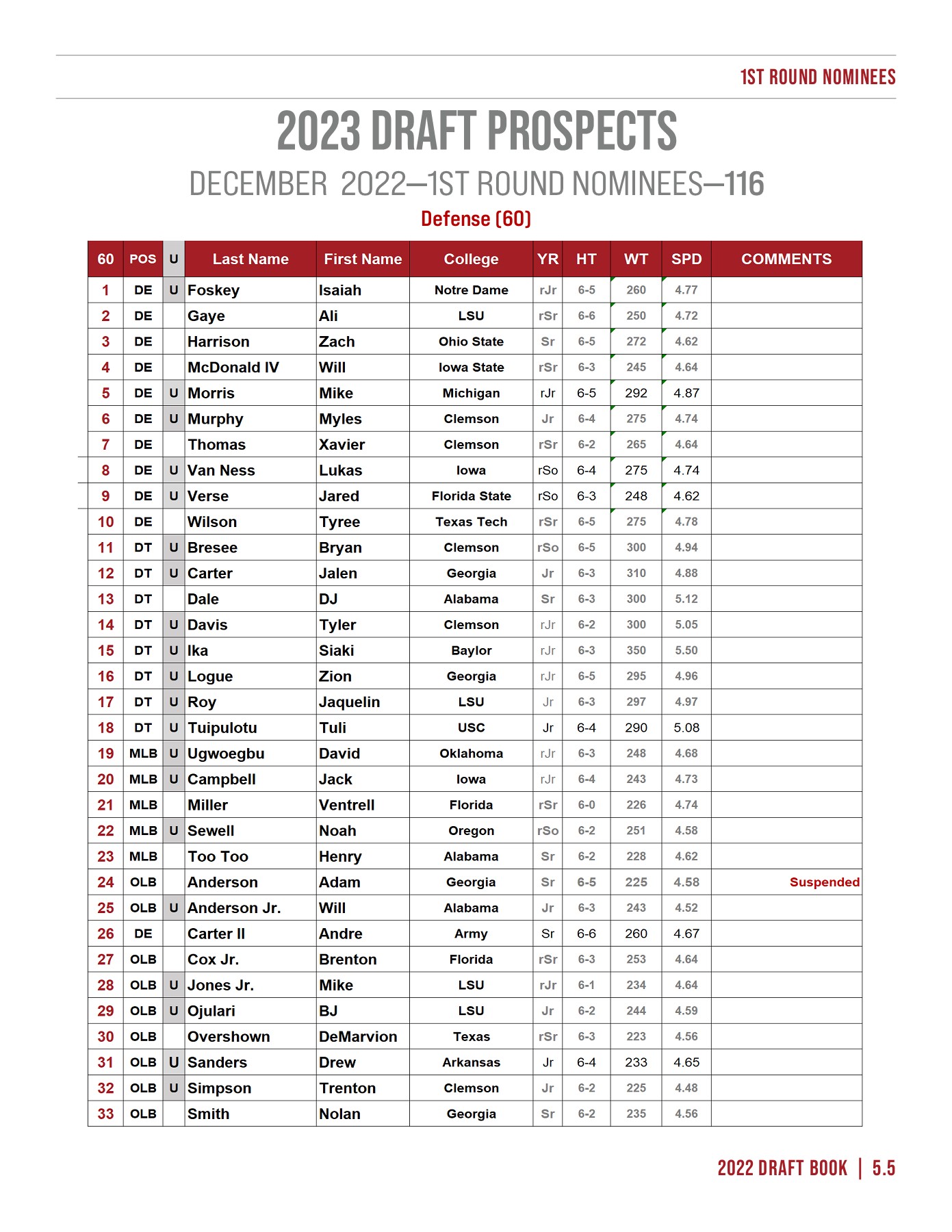 2023 Draft Book - Cornerstone - agl_design - Page 95 | Flip PDF Online ...