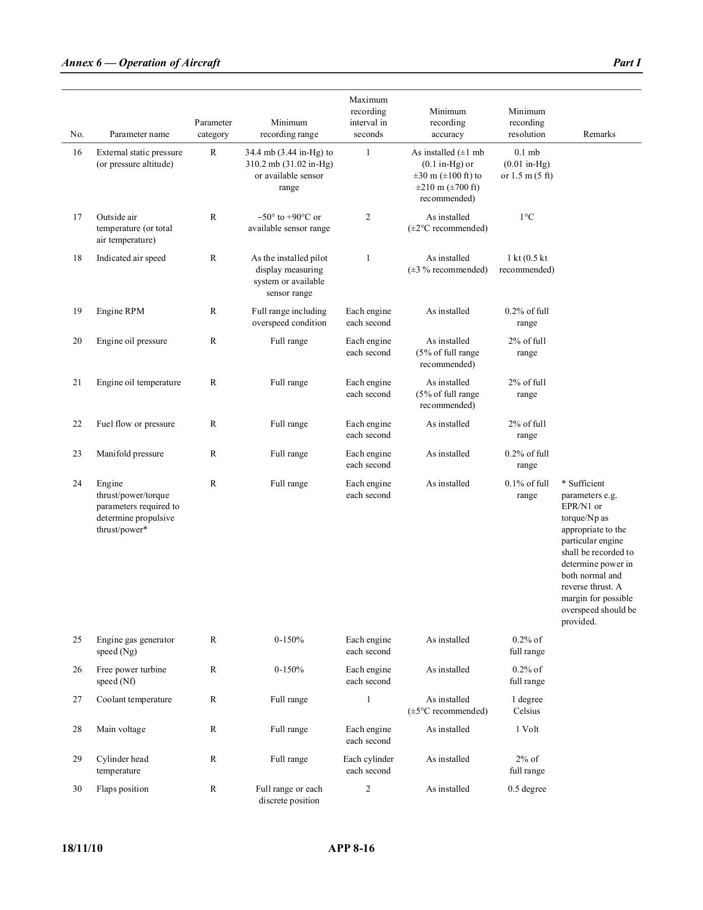 icao_annex_6_part_i - ken_tantasuwan - Page 160 | Flip PDF Online ...