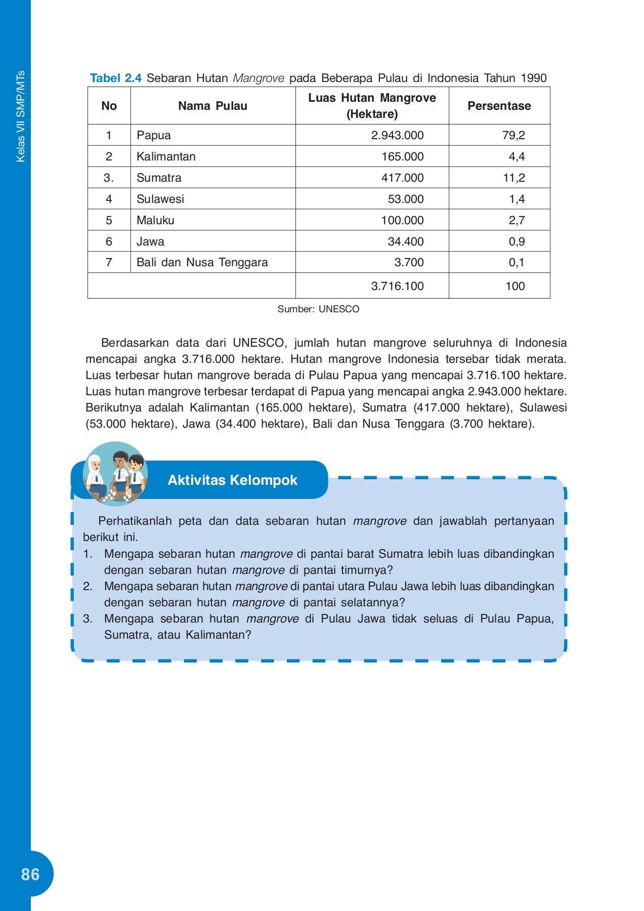 7_IPS_BUKU_SISWA - tri eko - Halaman 96 | PDF Online | PubHTML5