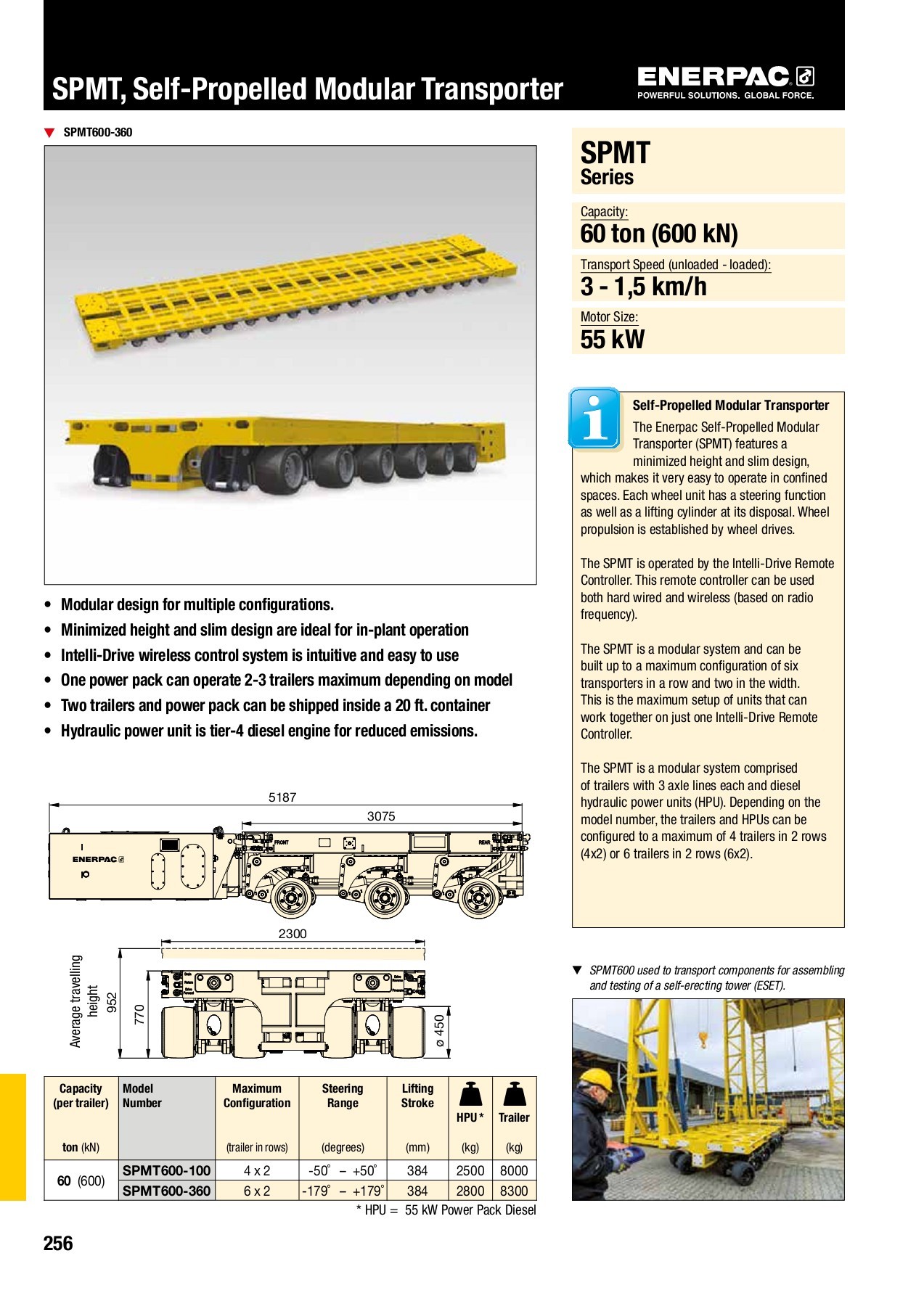Self-Propelled Modular Transporter (SPMT) - Jørn Bolding A/S - Page 1 - 1 | Flip PDF Online ...