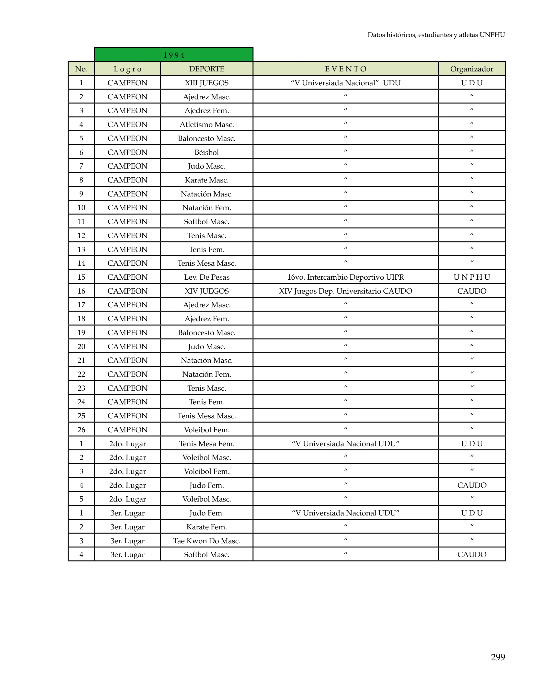 Memoria del Deporte NEW - José Eduardo Collado Núñez - Page 299 | Flip ...