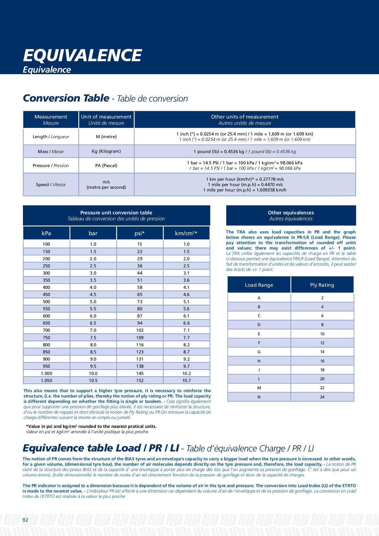 MICHELIN TECHNICAL DATA BOOK 2016 - 2017-int - junaid - Page 92 | Flip ...