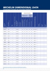 MICHELIN TECHNICAL DATA BOOK 2016 - 2017-int - junaid - Page 48 | Flip PDF Online | PubHTML5