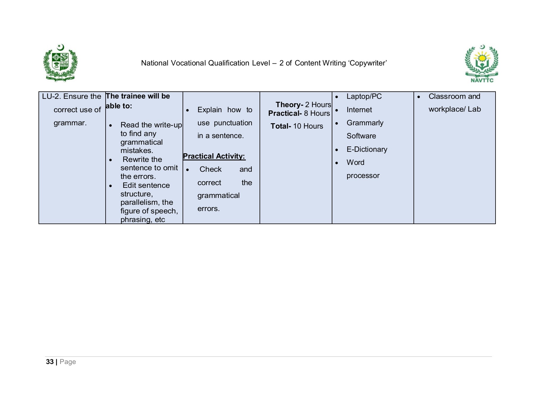 Level2 Final Curriculum - sanafatimaji298 - Page 33 | Flip PDF Online ...