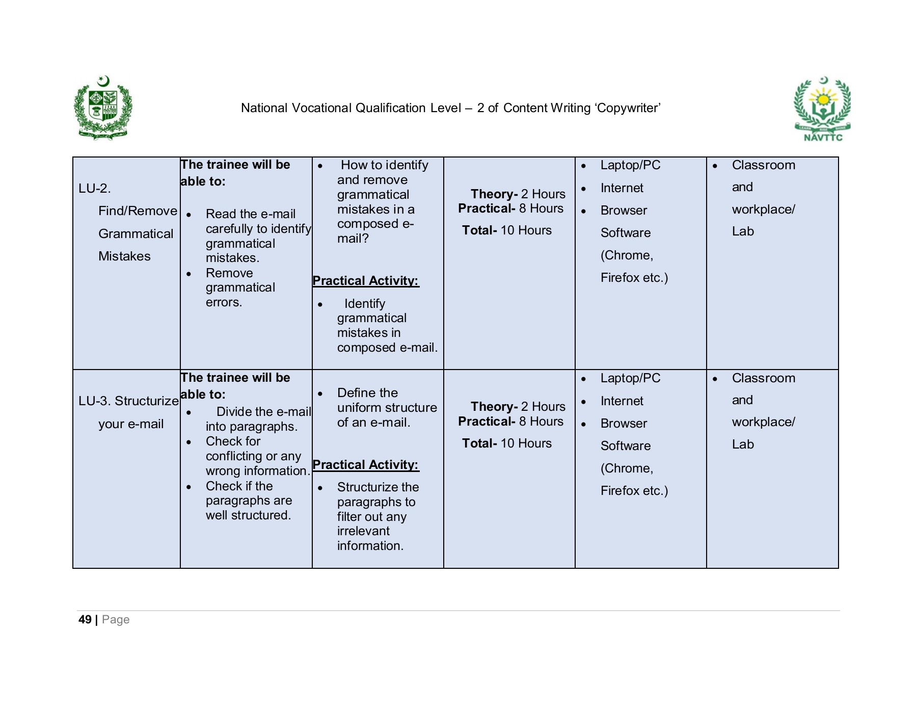 Level2 Final Curriculum - sanafatimaji298 - Page 49 | Flip PDF Online ...