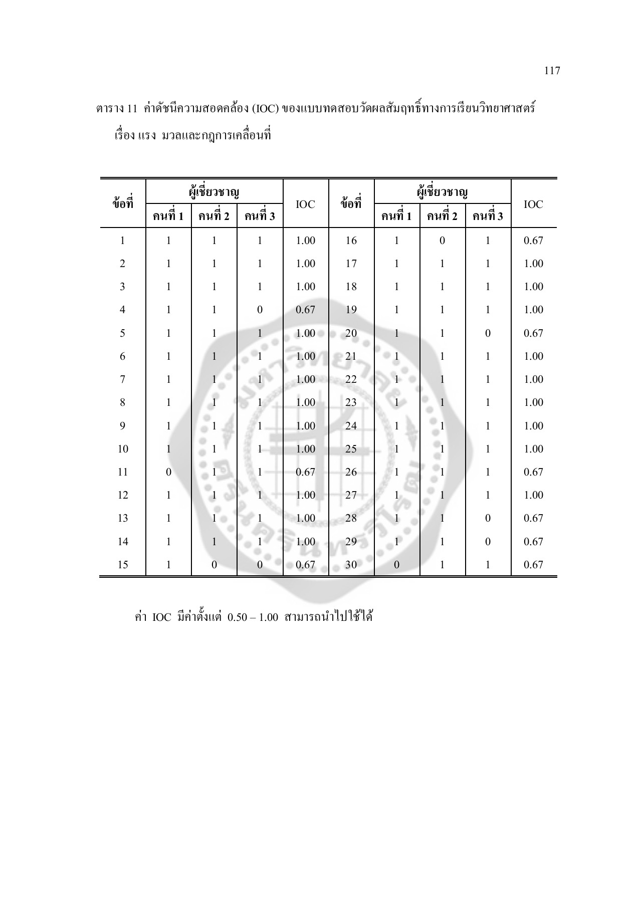 Nuttawut_J - Aishah Hadatu - หน้าหนังสือ 129 | พลิก PDF ออนไลน์ | PubHTML5