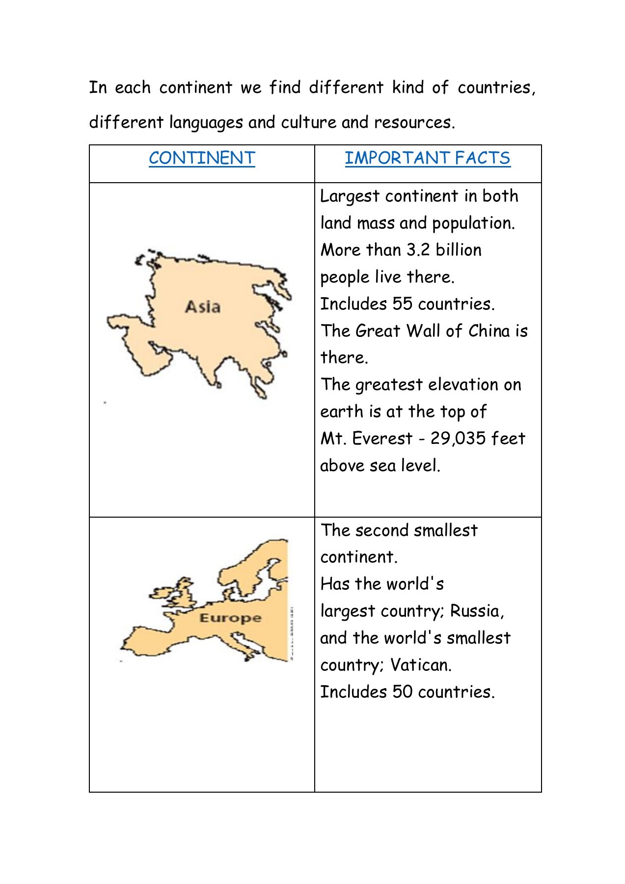 CONTINENTS BOOK - karolinailiana - Page 1 - 6 | Flip PDF Online | PubHTML5