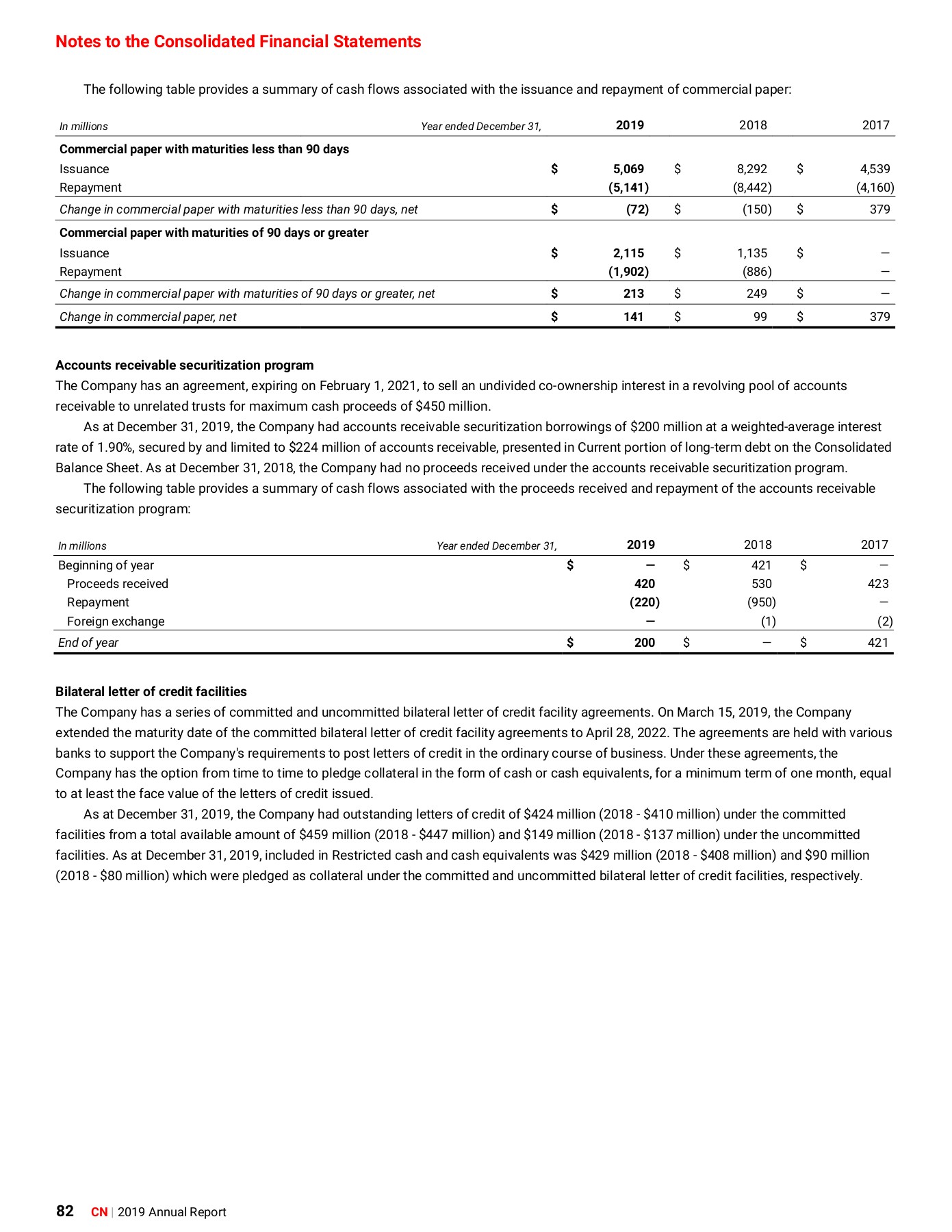 2019 CN Annual Report - natalie.lynch - Page 108 | Flip PDF Online ...
