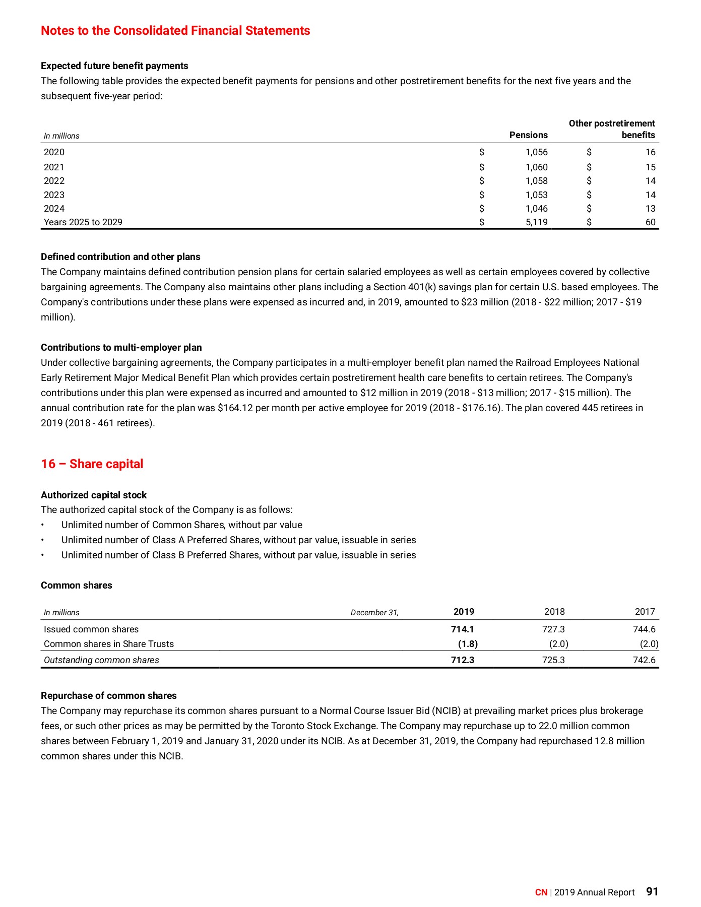 2019 CN Annual Report - natalie.lynch - Page 117 | Flip PDF Online ...