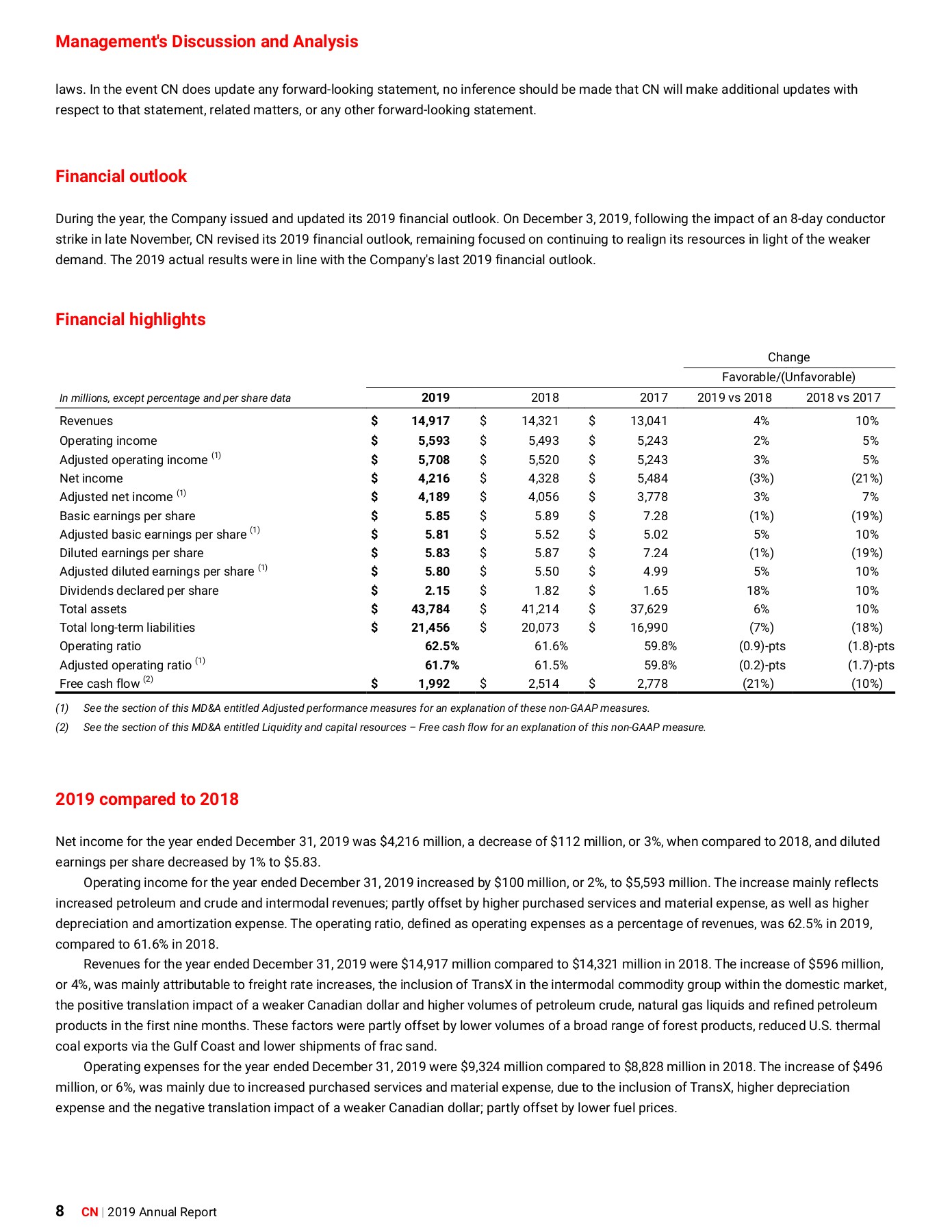 2019 CN Annual Report - natalie.lynch - Page 34 | Flip PDF Online ...