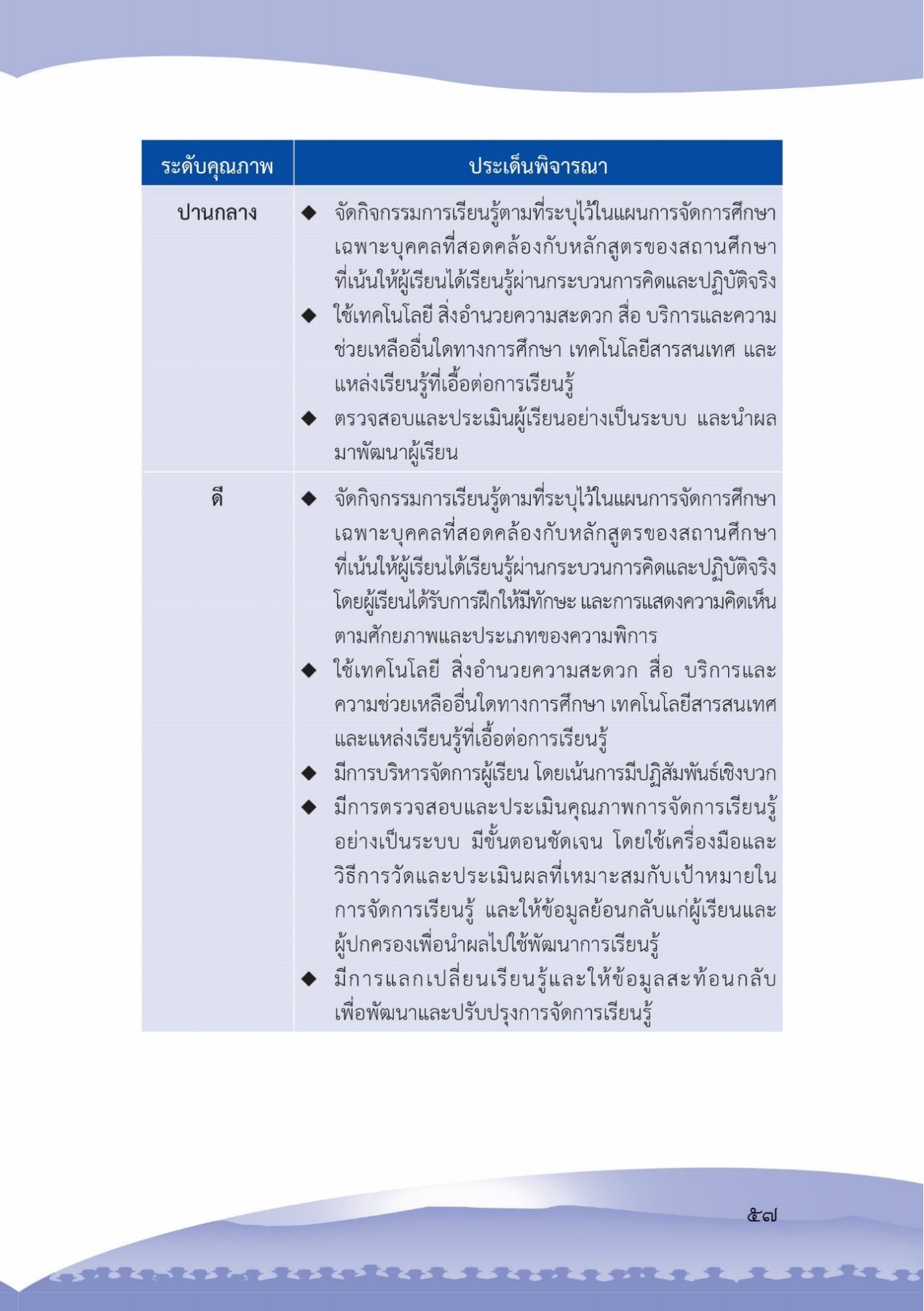 แนวทางการประเมินคุณภาพตามมาตรฐาน2561-ฉบับแก - รัตนา อนันต์ชื่น - หน้าหนังสือ 64 | พลิก PDF ...