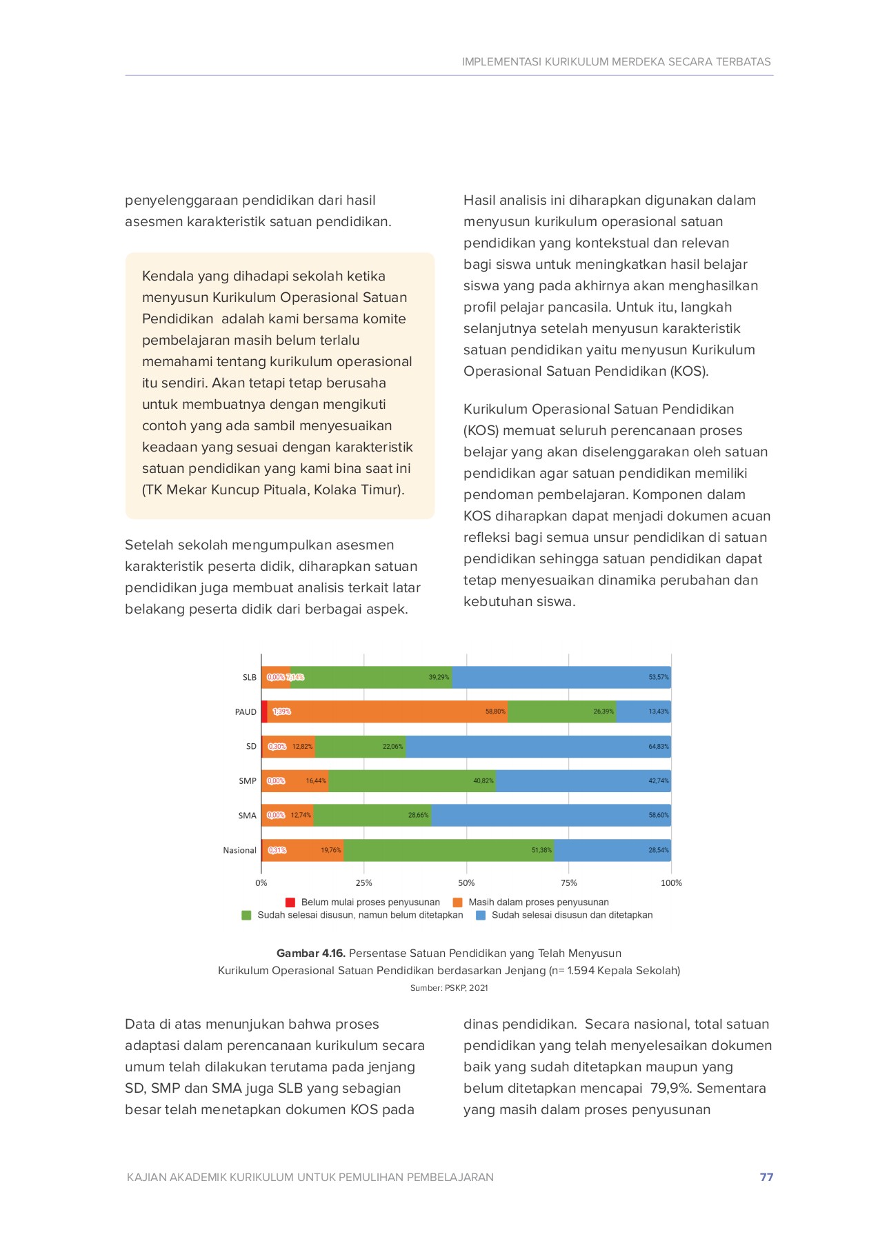 Kajian Akademik Kurikulum untuk Pemulihan Pembelajaran (2) - Koemat Ngeyel - Page 77 | Flip PDF ...