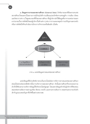 การจัดระบบบริหารและสารสนเทศภายในของสถานศึกษา - ห้องสมุดประชาชน "เฉลิม ...