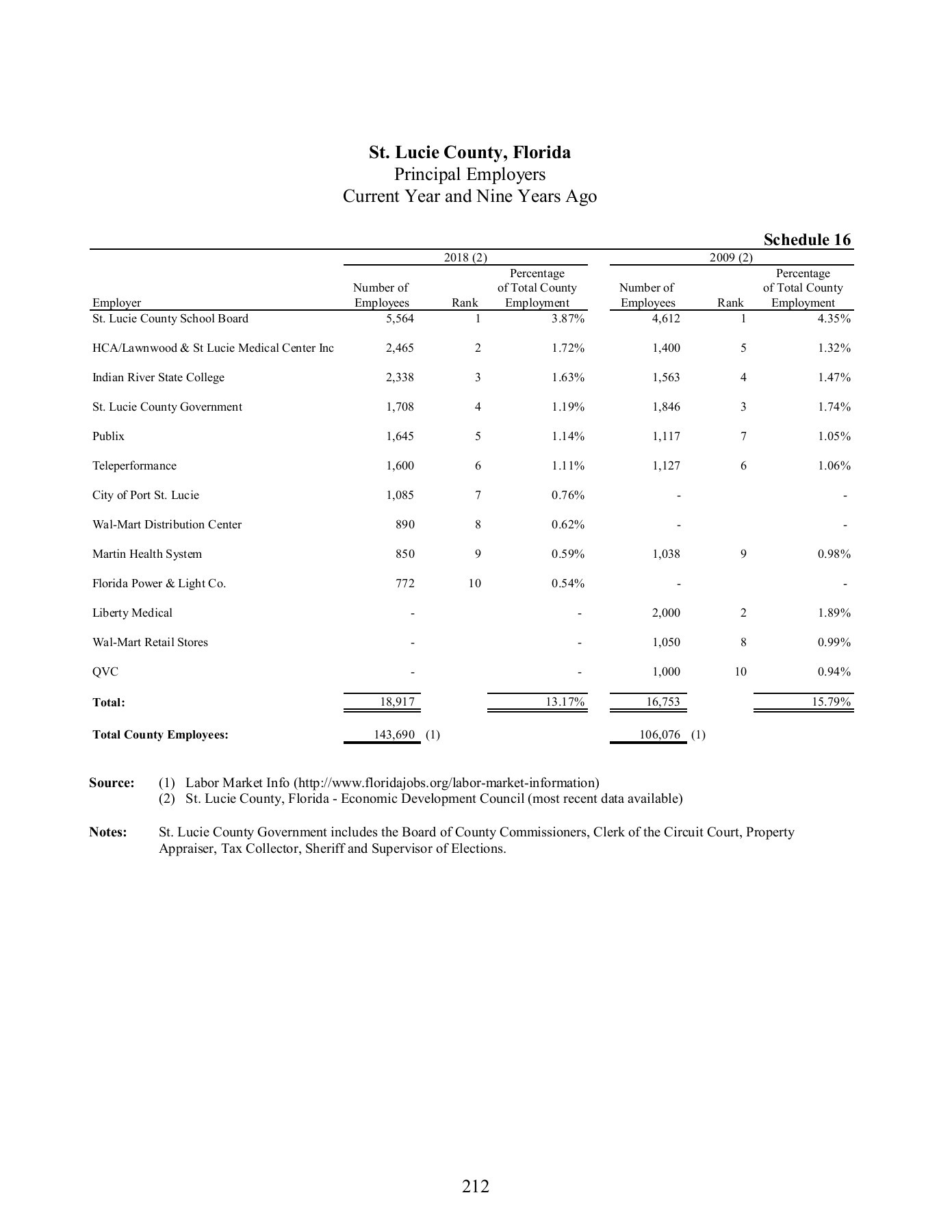 Comprehensive Annual Financial Report - abreuj - Page 235 | Flip PDF ...