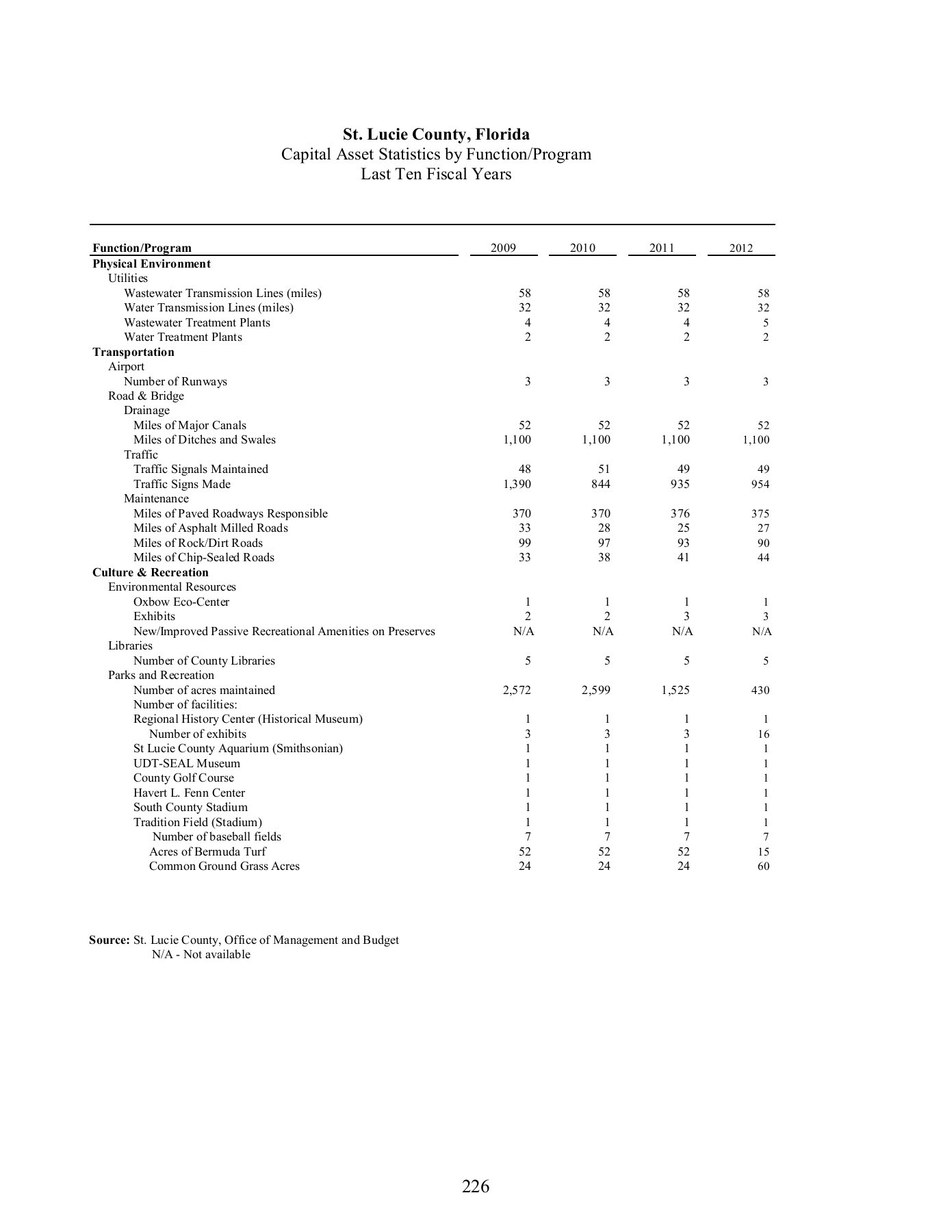 Comprehensive Annual Financial Report - abreuj - Page 249 | Flip PDF ...