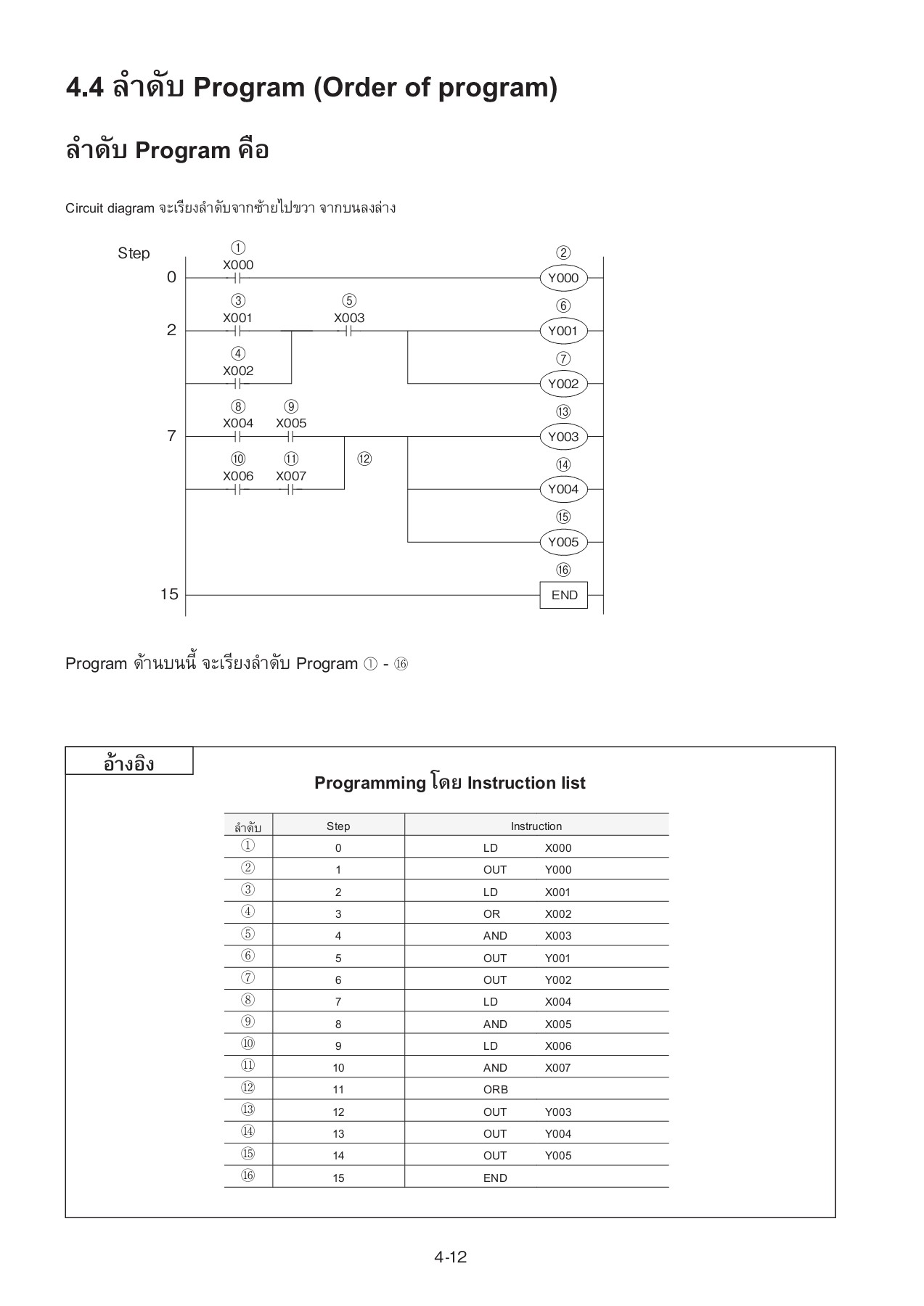 Your First PLC - p.apichet2519 - Page 90 | Flip PDF Online | PubHTML5