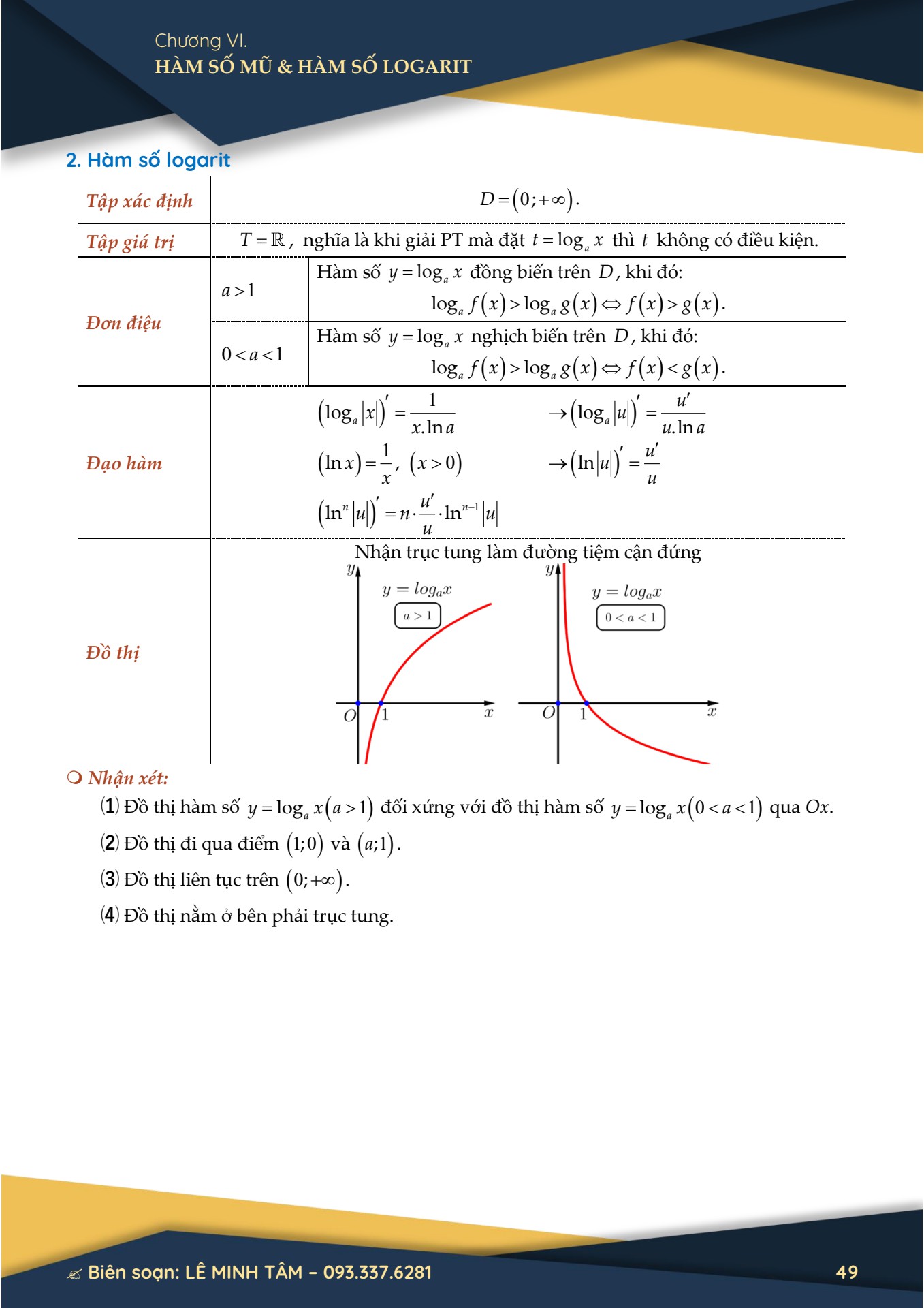 chuyen-de-ham-so-mu-va-ham-so-logarit-toan-11-le-minh-tam - binhhalang1 ...