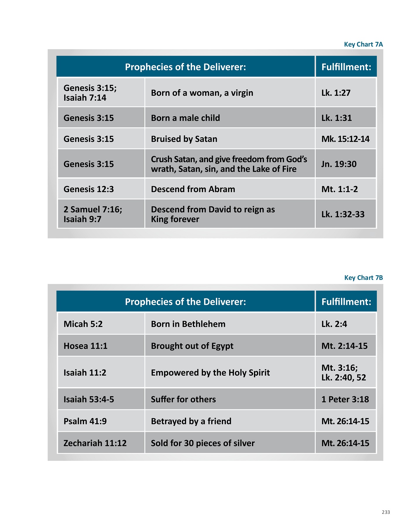 DN Sampler DIGITAL - rev - efree.indeed - Page 25 | Flip PDF Online ...