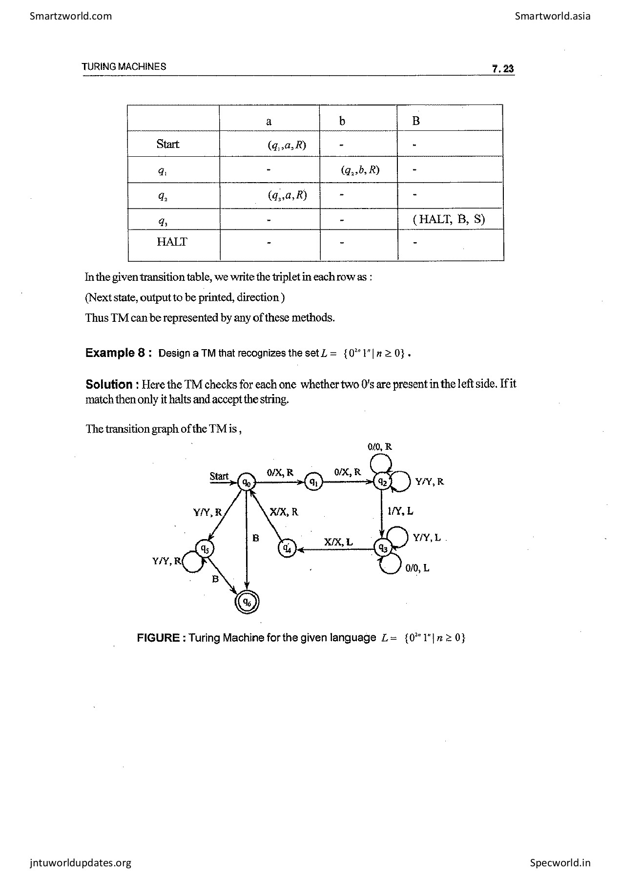 Formal Languages and Automata Theory Complete Notes - krithi4443 - Page ...