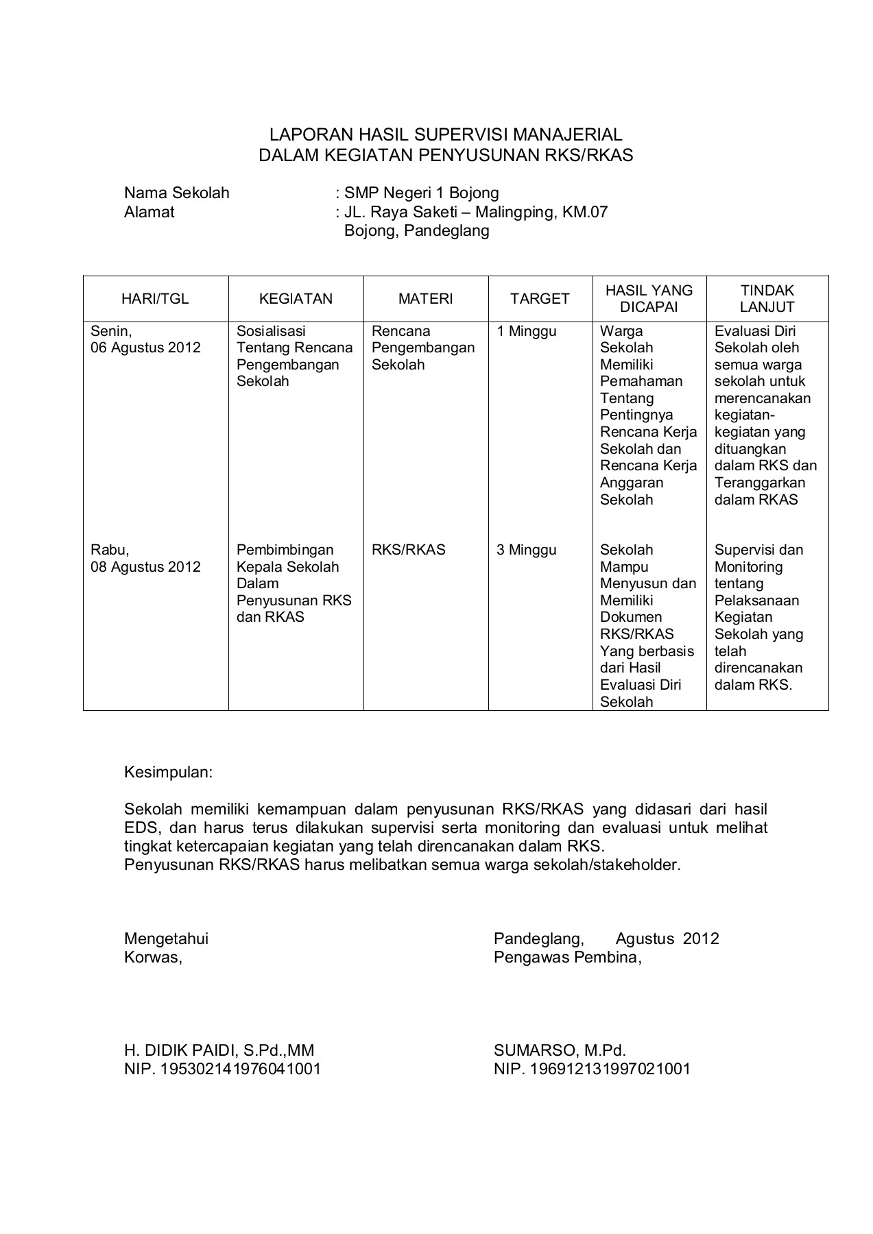 contoh Laporan-Diklat-Penguatan-Pengawas-Sekolah-pdf - zoelkiflihasan - Halaman 37 | PDF Online ...