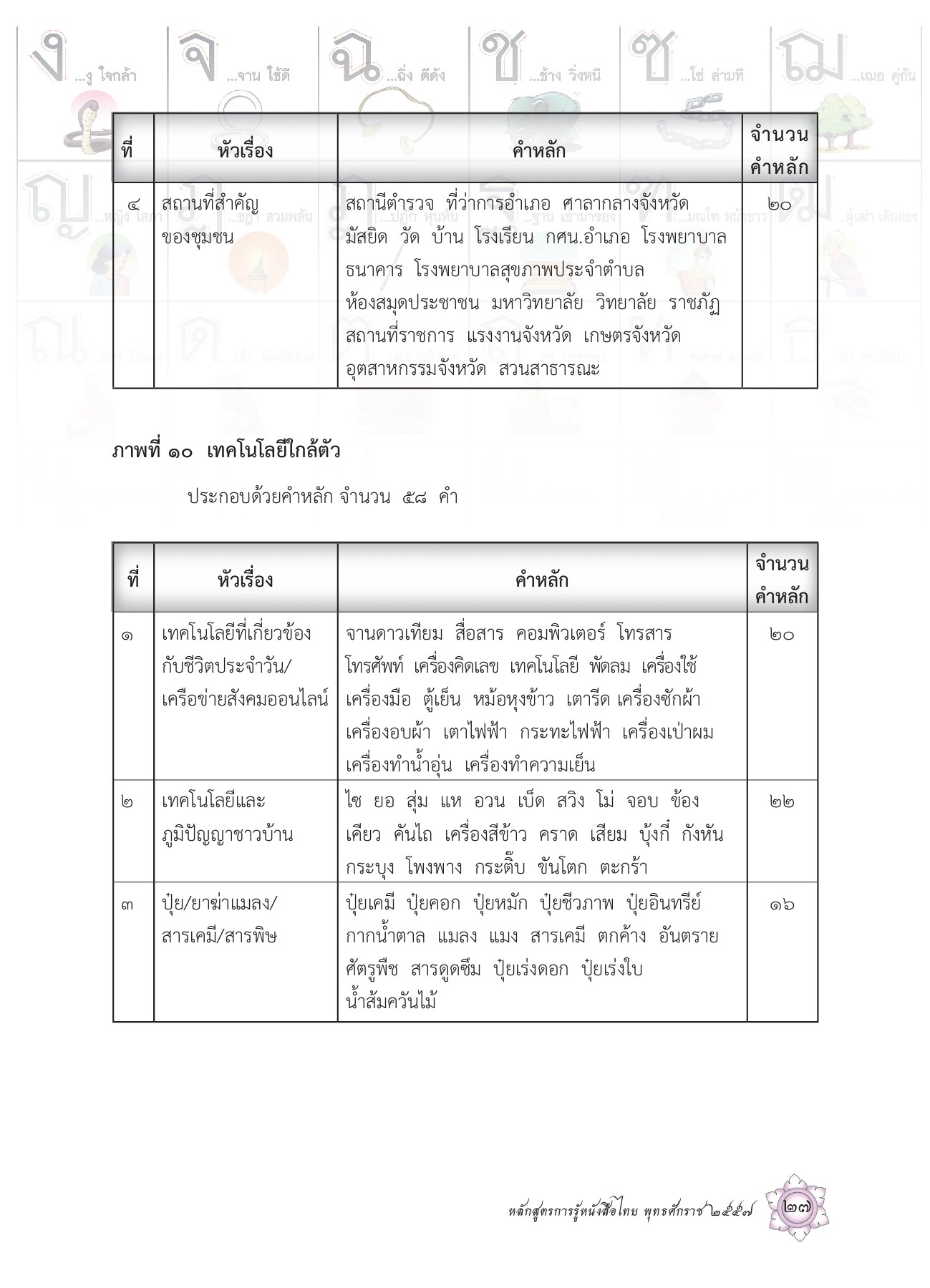 หลักสูตรการรู้หนังสือไทย 57 - ningjiraporn49 - หน้าหนังสือ 35 | พลิก ...