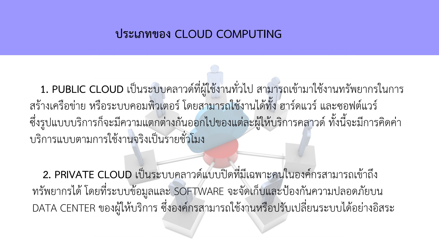 CloudComputing คืออะไร - Thamonwan Phonaw - หน้าหนังสือ 3 | พลิก PDF ออนไลน์ | PubHTML5